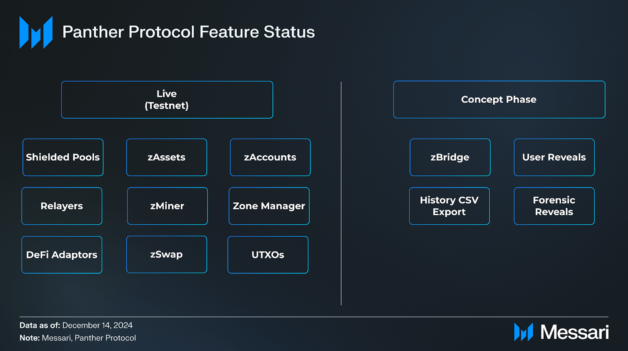 Understanding Panther Protocol: A Comprehensive Overview | Messari
