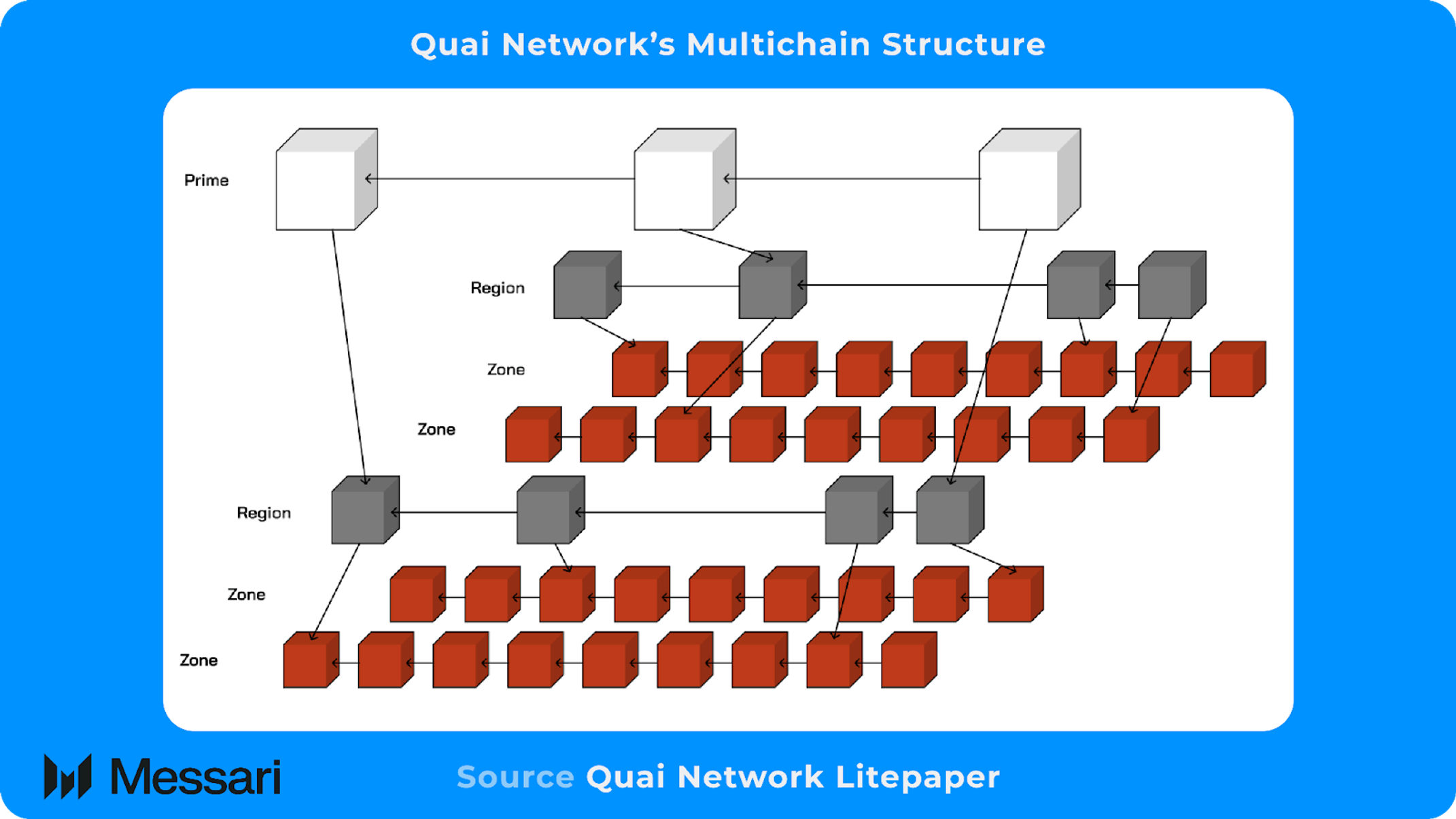 Understanding Quai Network: A Comprehensive Overview | Messari