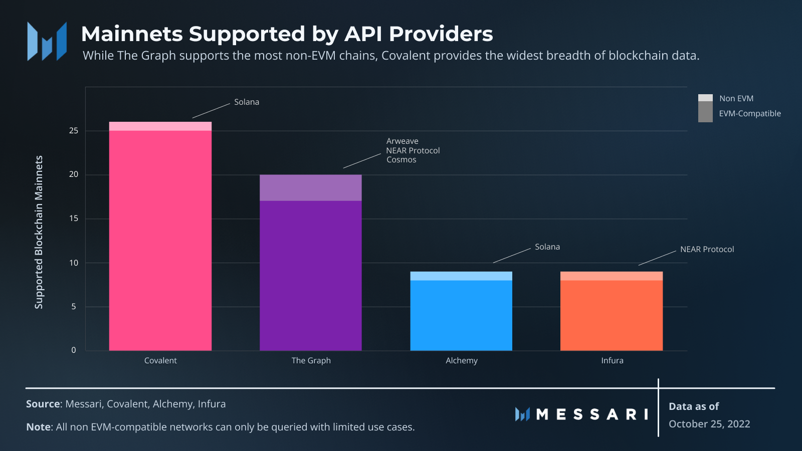 Covalent: A Unified API for Retrieving Blockchain Data | Messari Covalent: A Unified API for Retrieving Blockchain Data | Messari