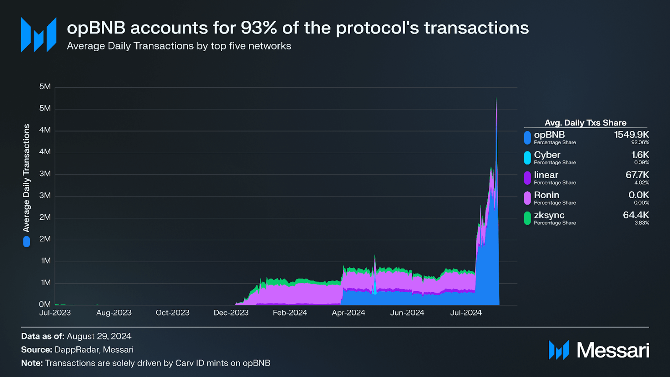 Understanding CARV: A Comprehensive Overview | Messari