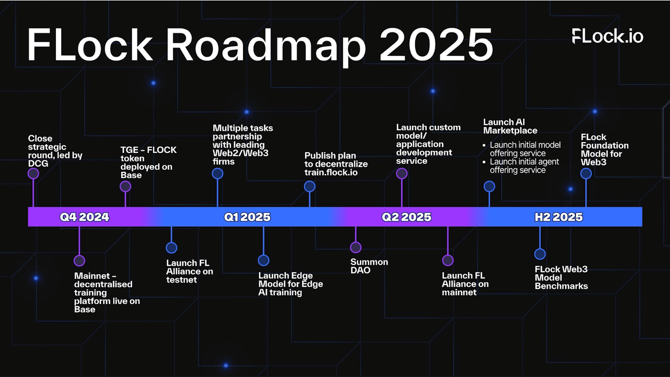 Understanding FLock: A Comprehensive Overview | Messari
