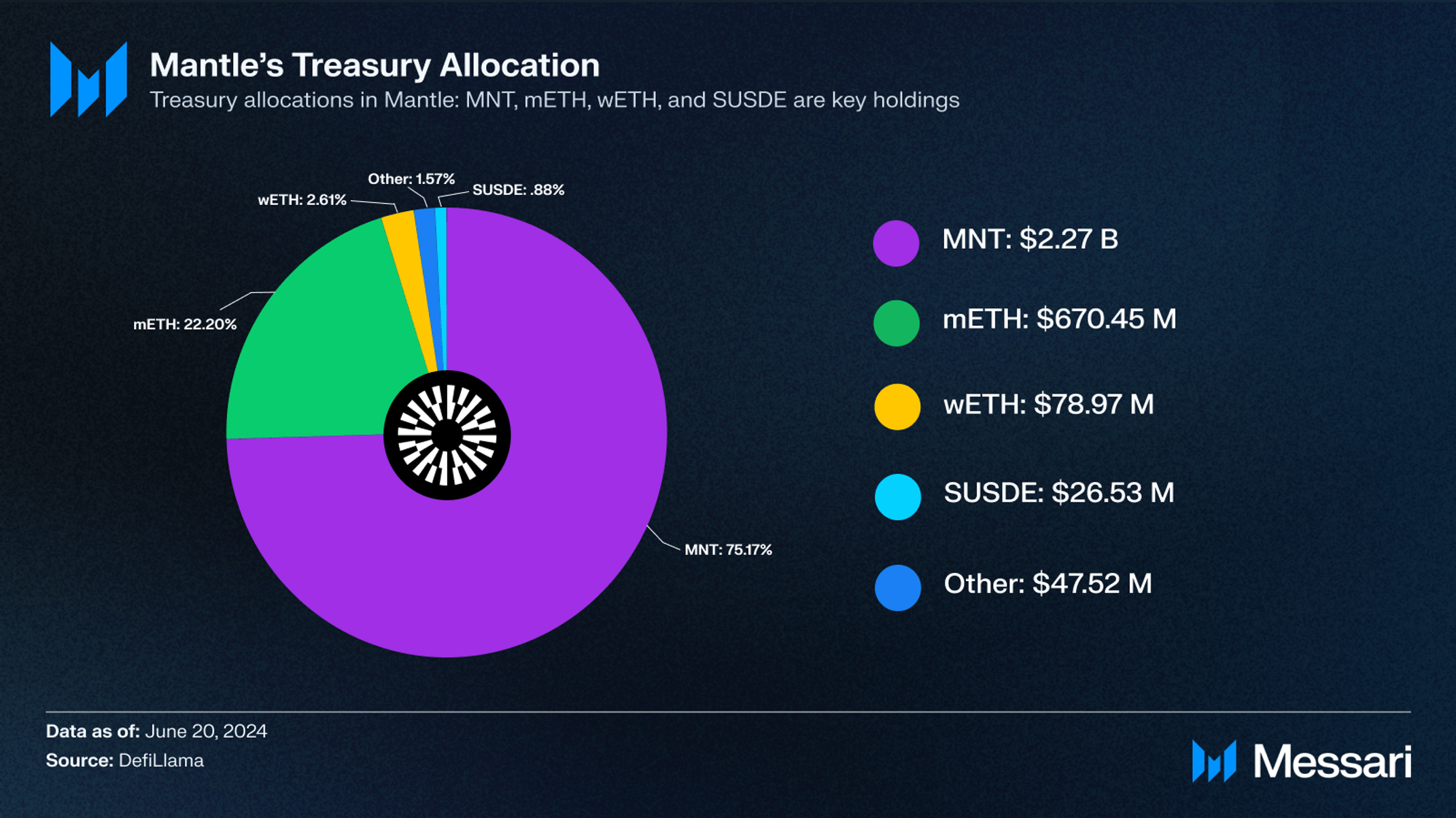 Understanding Mantle: A Comprehensive Overview | Messari