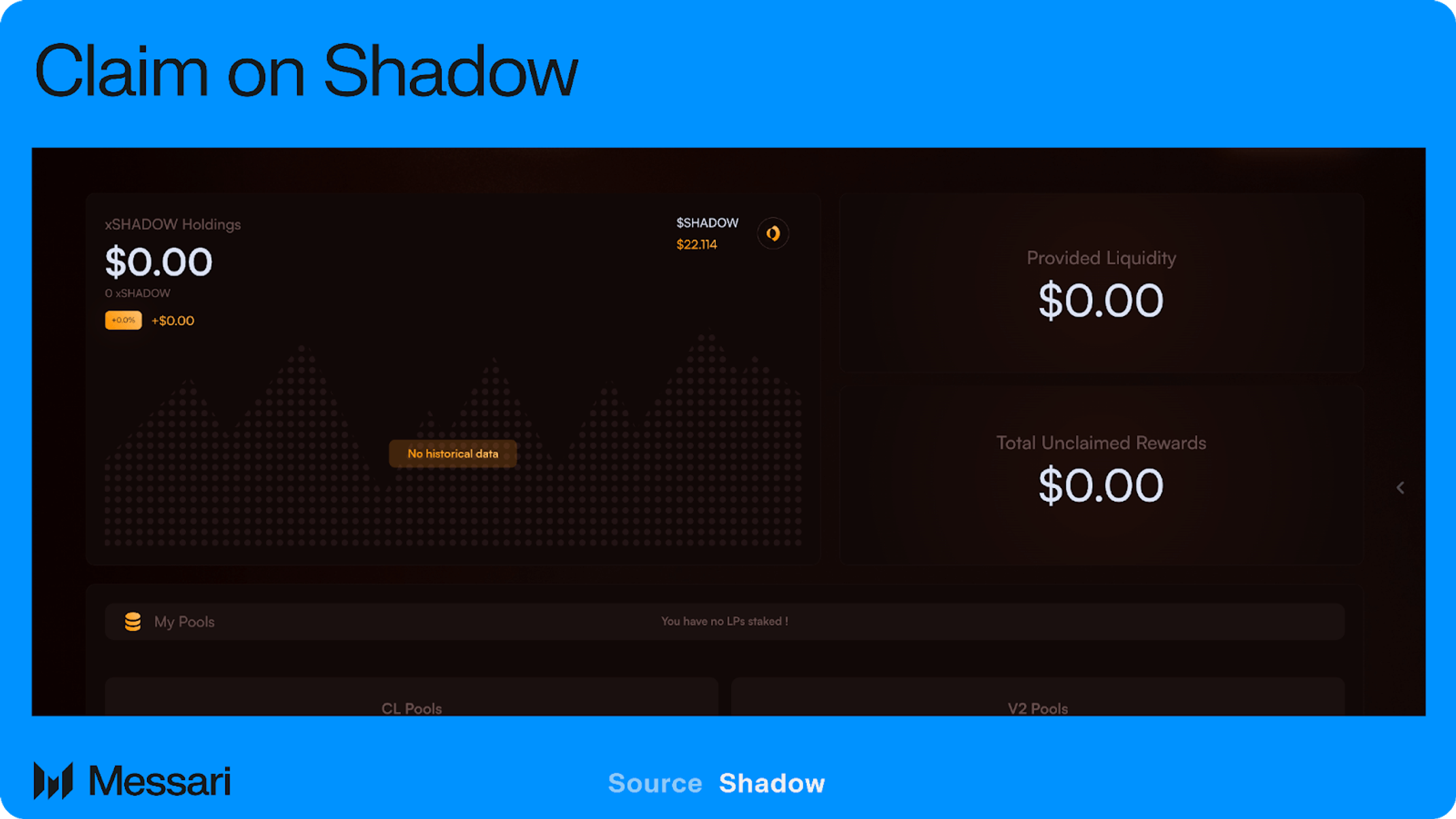 Shadow Exchange: Every Sonic needs a Shadow | Messari