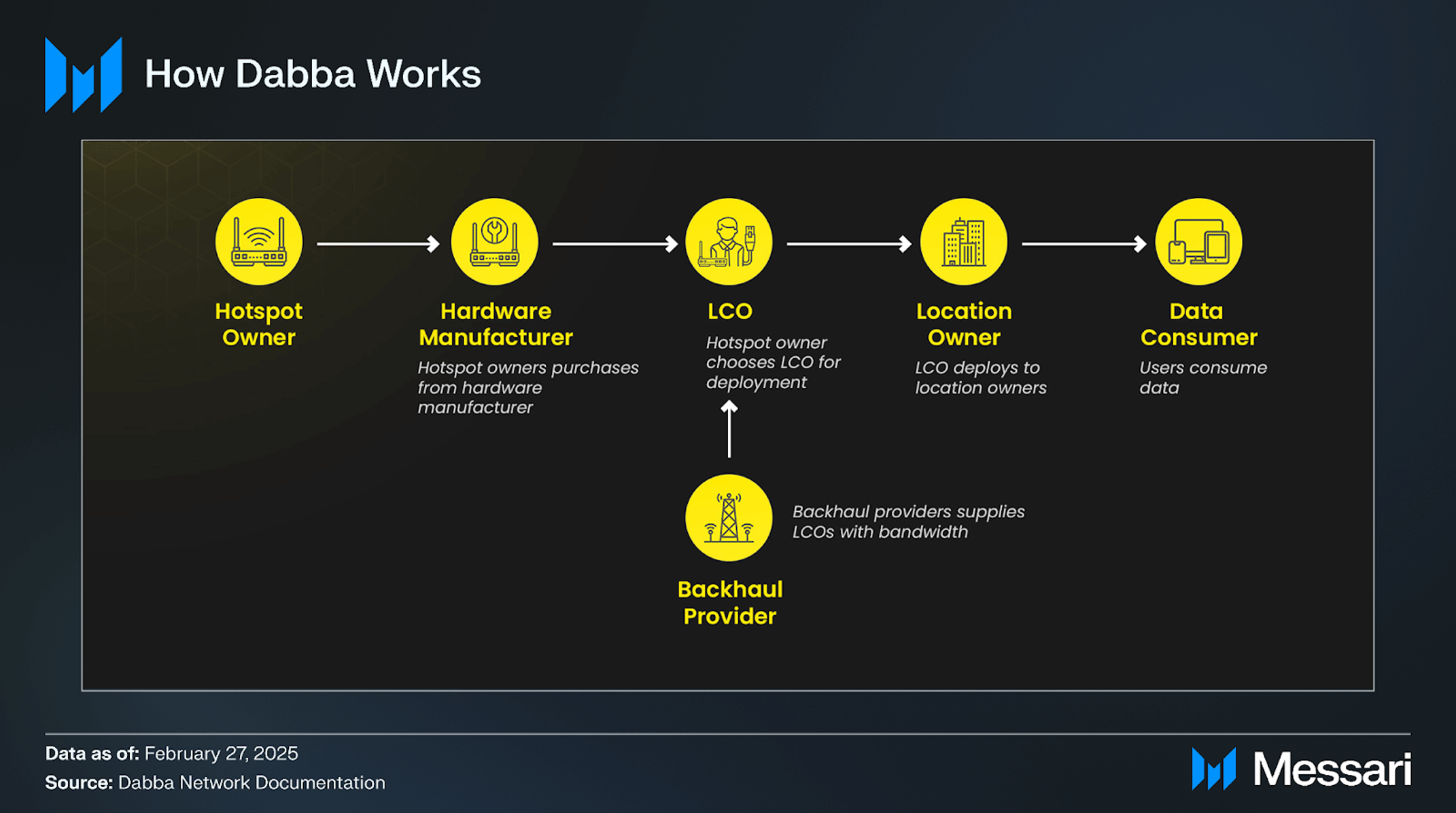 Understanding Dabba: A Comprehensive Overview | Messari