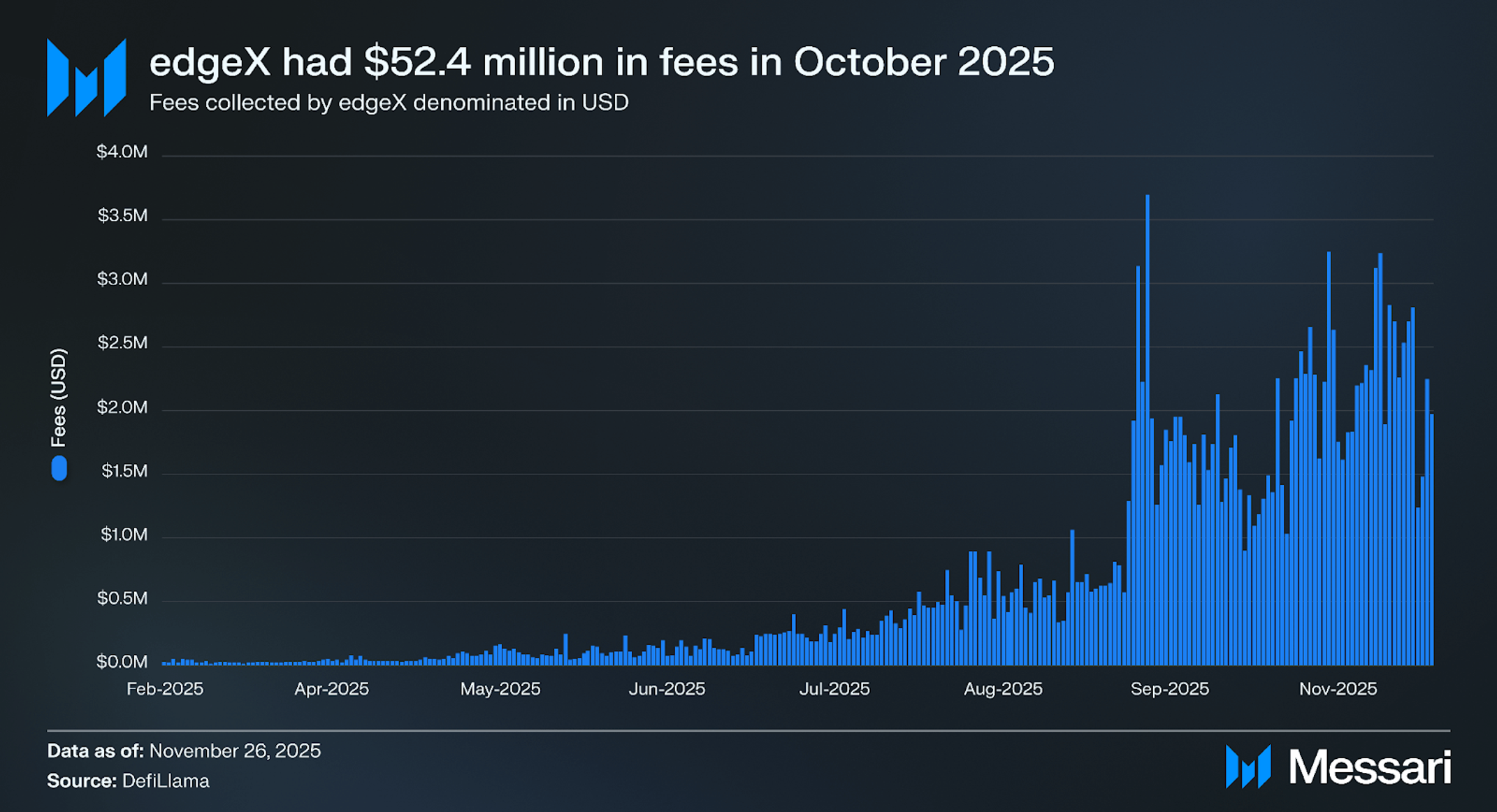 edgeX: Trading Engine Today, Liquidity Network Tomorrow | Messari