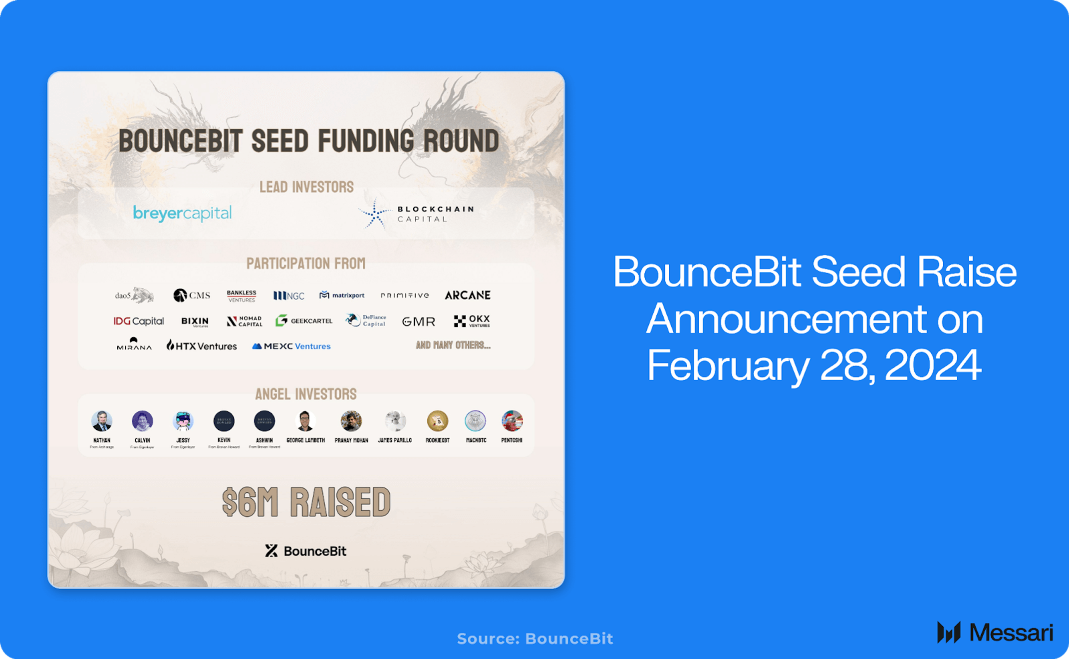 Understanding BounceBit: A Comprehensive Overview | Messari