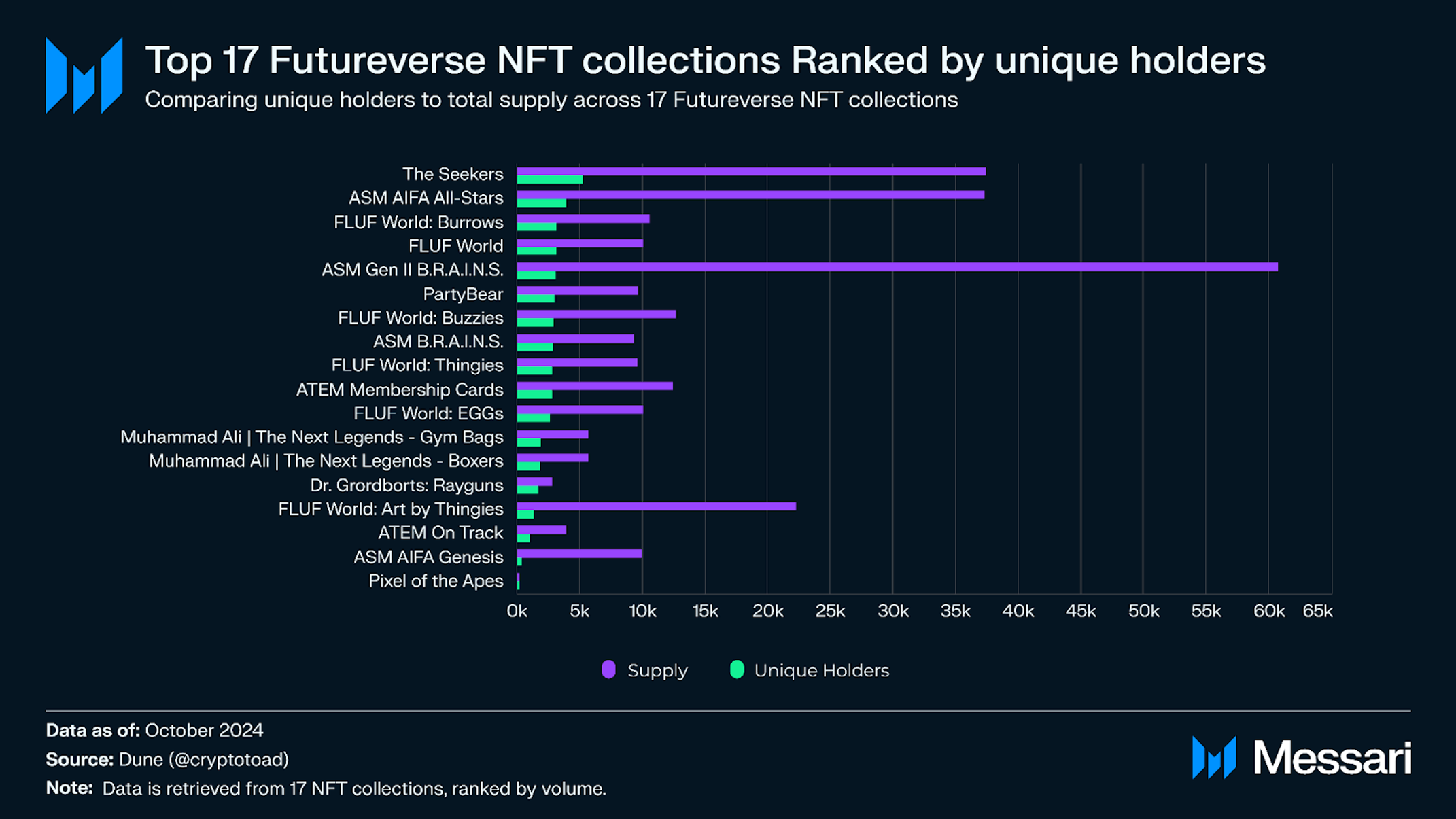 Understanding Futureverse: A Comprehensive Overview | Messari