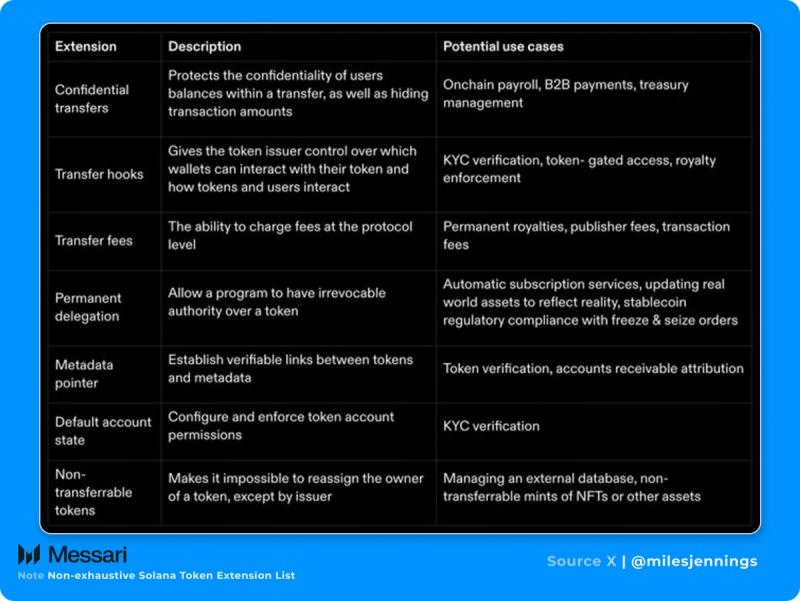 Understanding Network Extensions | Messari