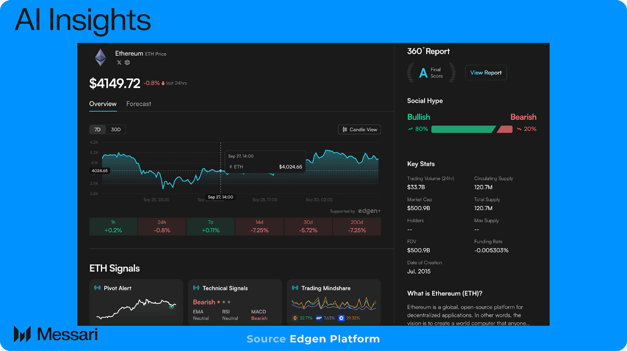 Edgen: Working Towards A Unified Market Intelligence Layer | Messari