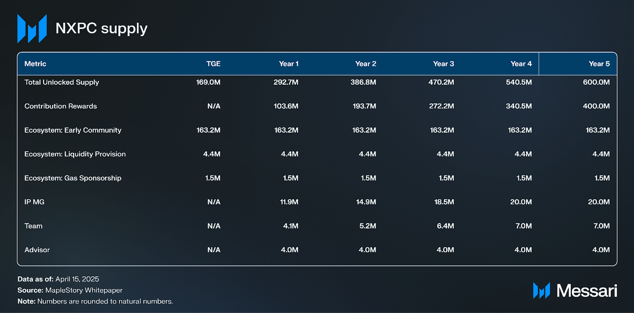 Understanding MapleStory Universe: A Comprehensive Overview | Messari