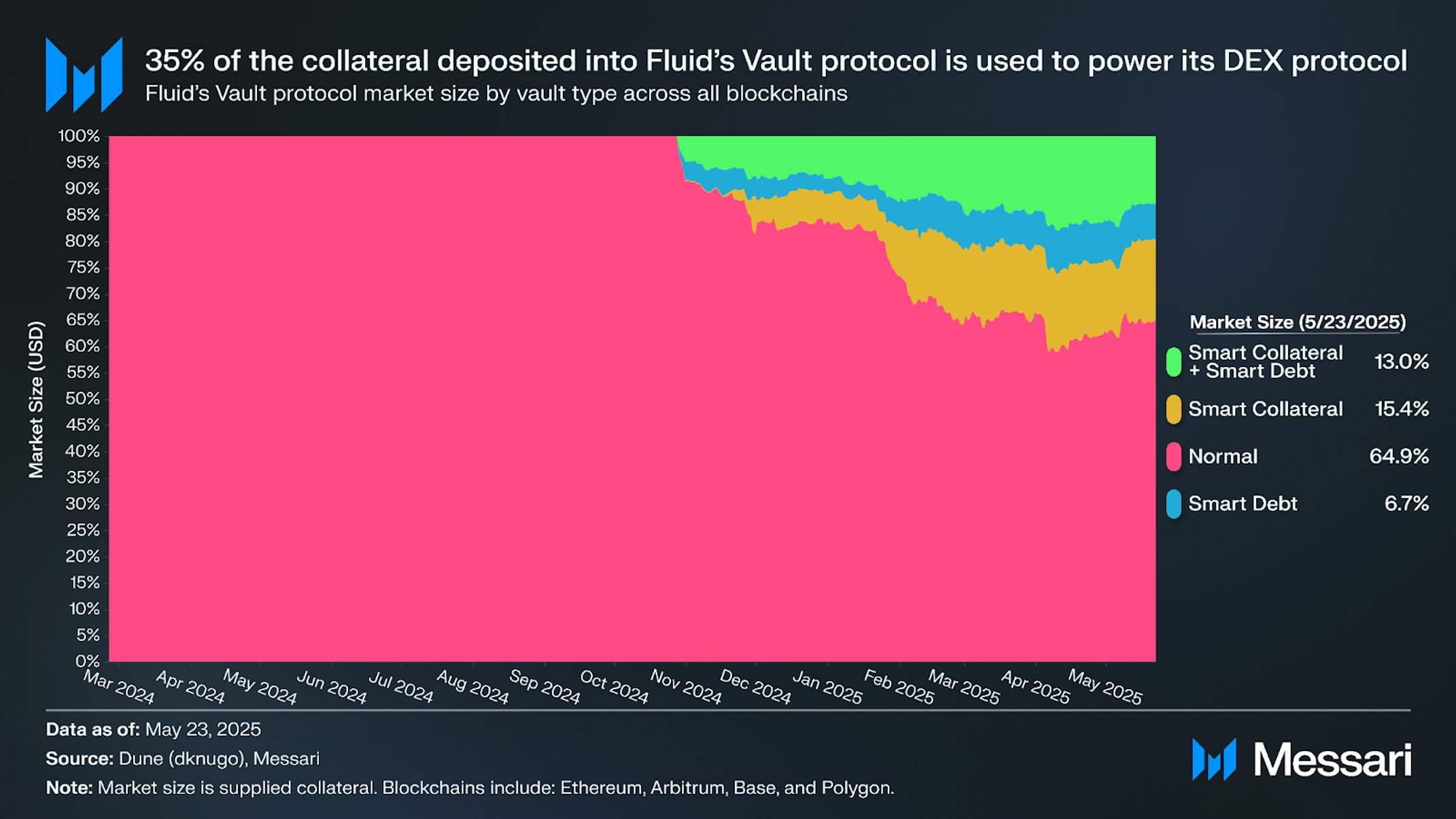 Understanding Fluid: A Comprehensive Overview | Messari