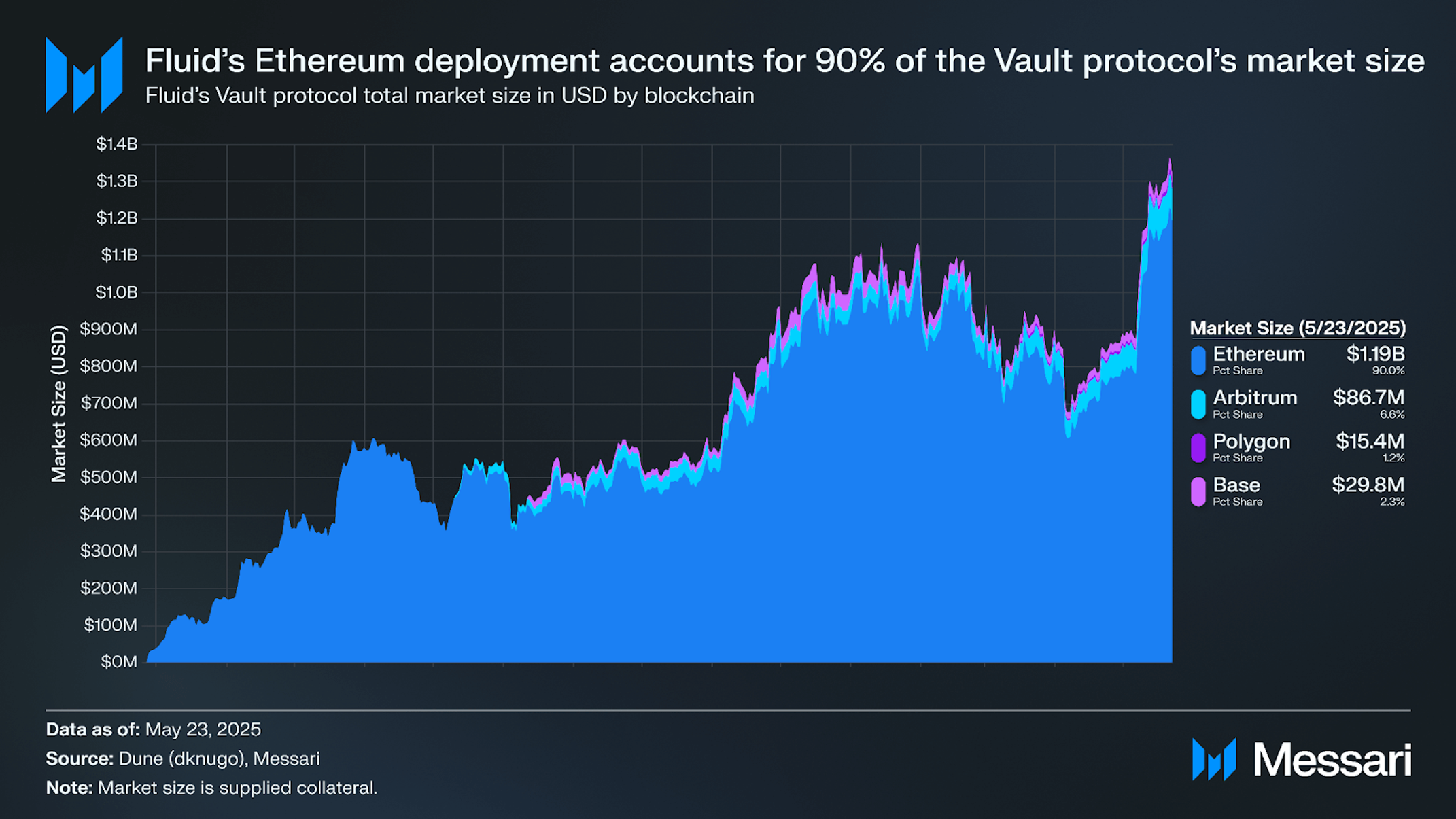 Understanding Fluid: A Comprehensive Overview | Messari