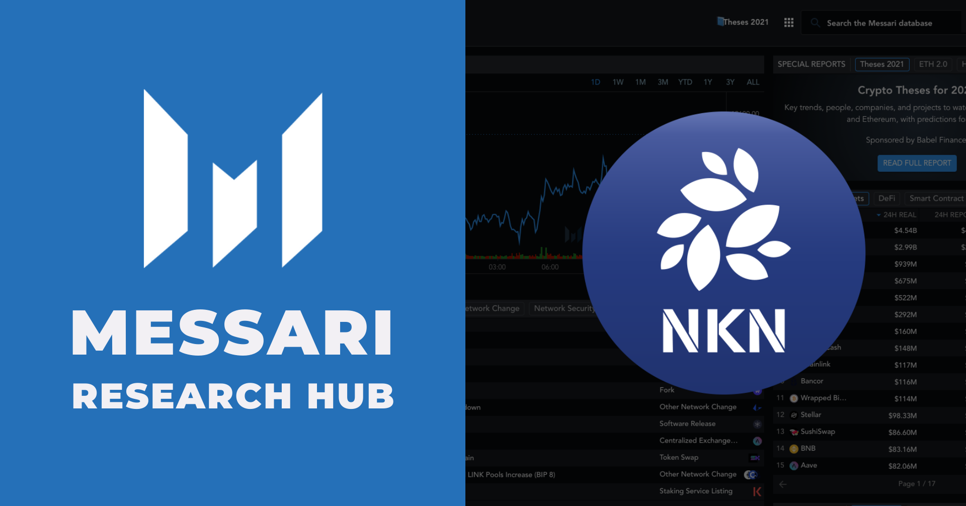 NKN Joins the Messari Research Hub | Messari