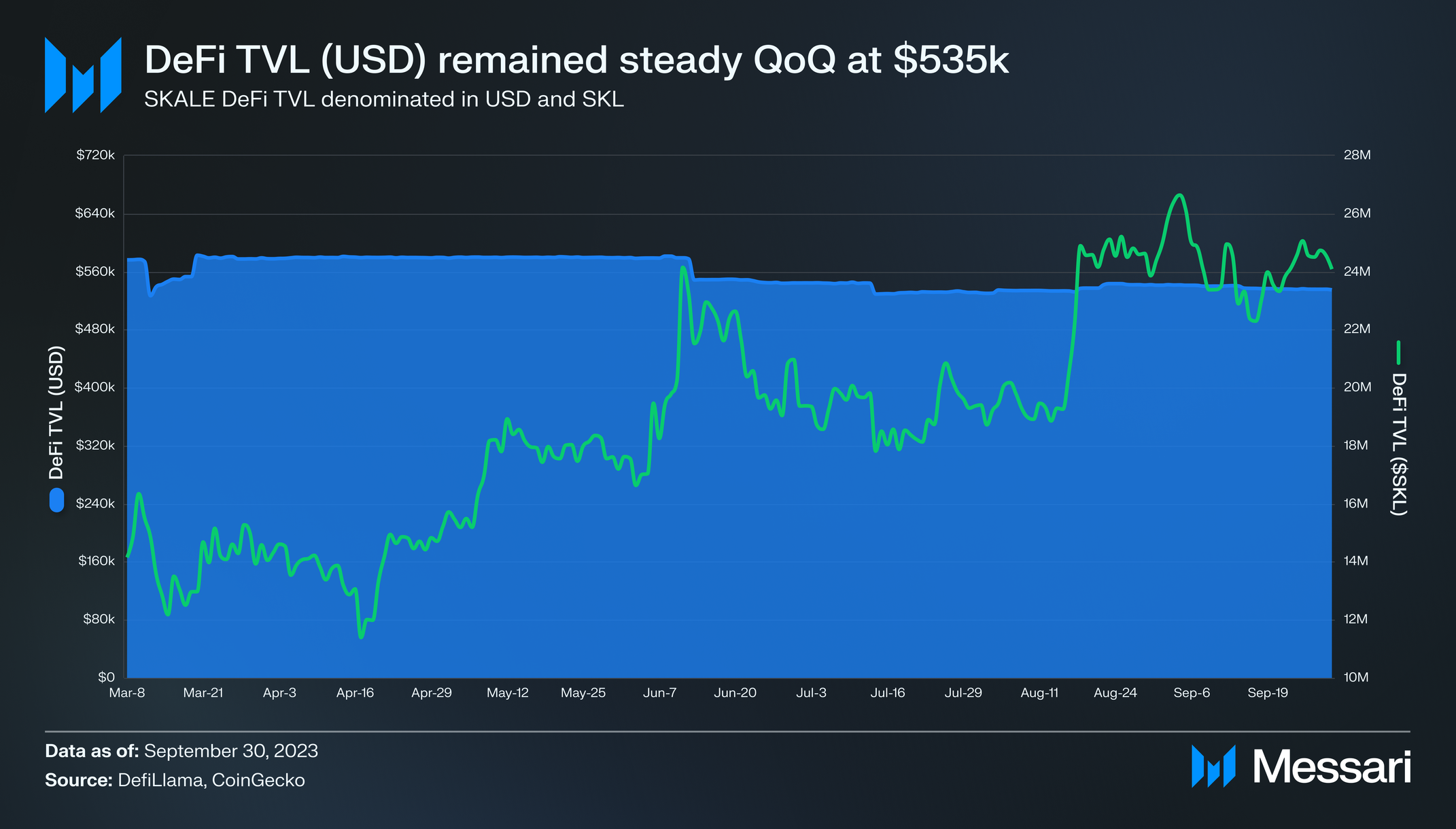 State of SKALE Q3 2023 | Messari