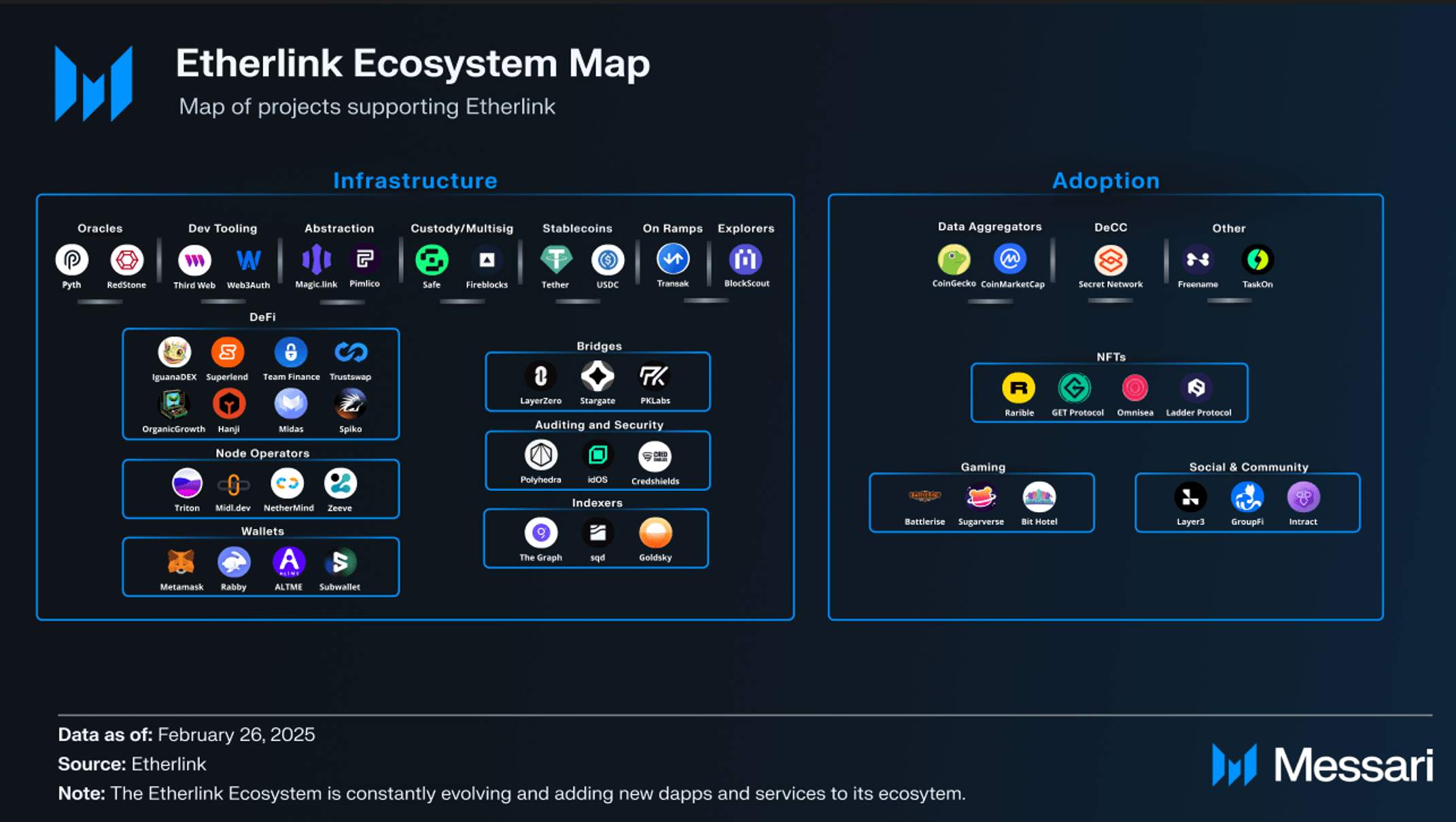 The Etherlink Framework: Expanding Tezos' Ecosystem | Messari