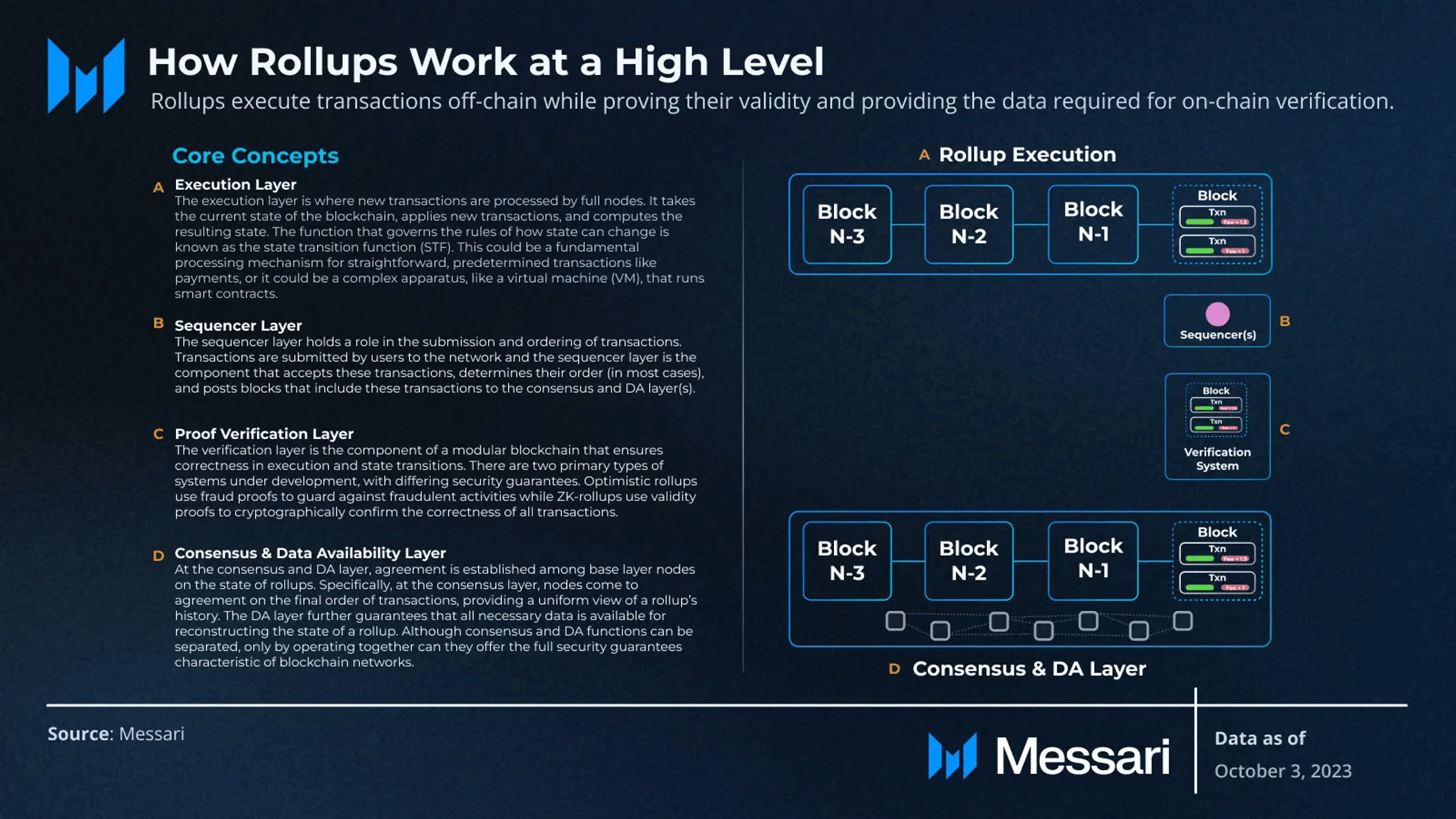 Understanding ZKsync: A Comprehensive Overview | Messari