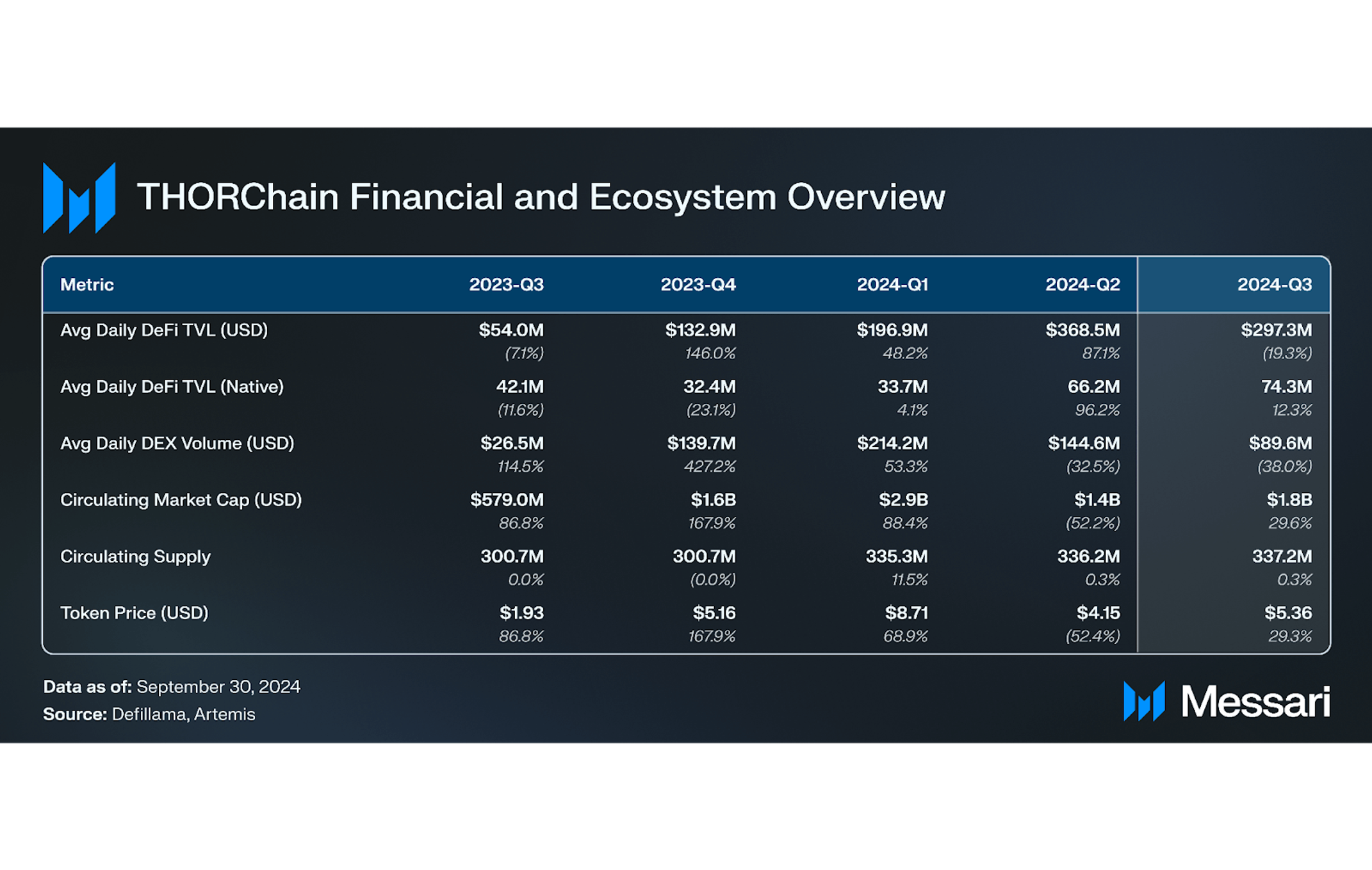 THORChain Q3 2024 Brief | Messari