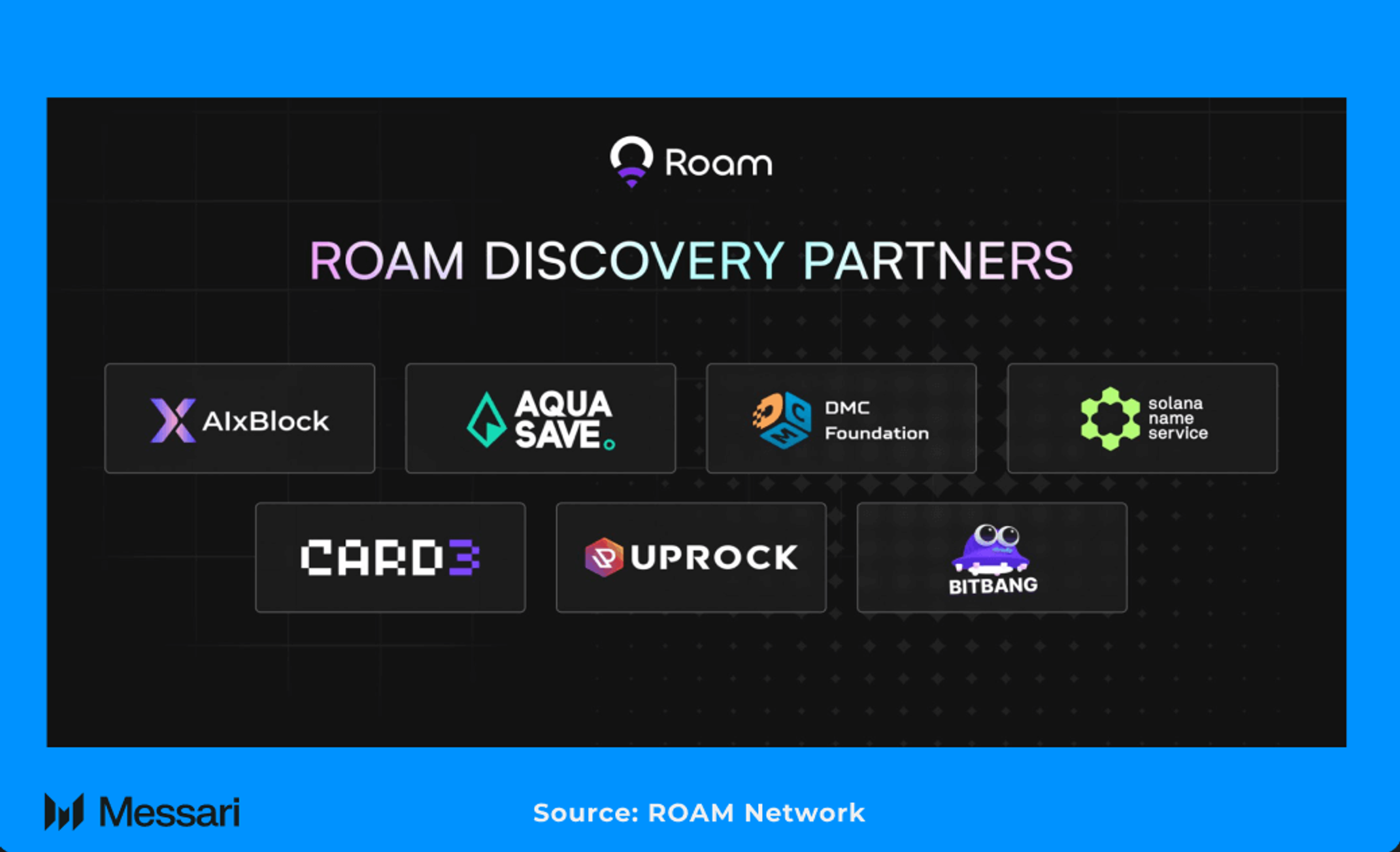 Roam Network: Building a Credential-based Wireless Network | Messari