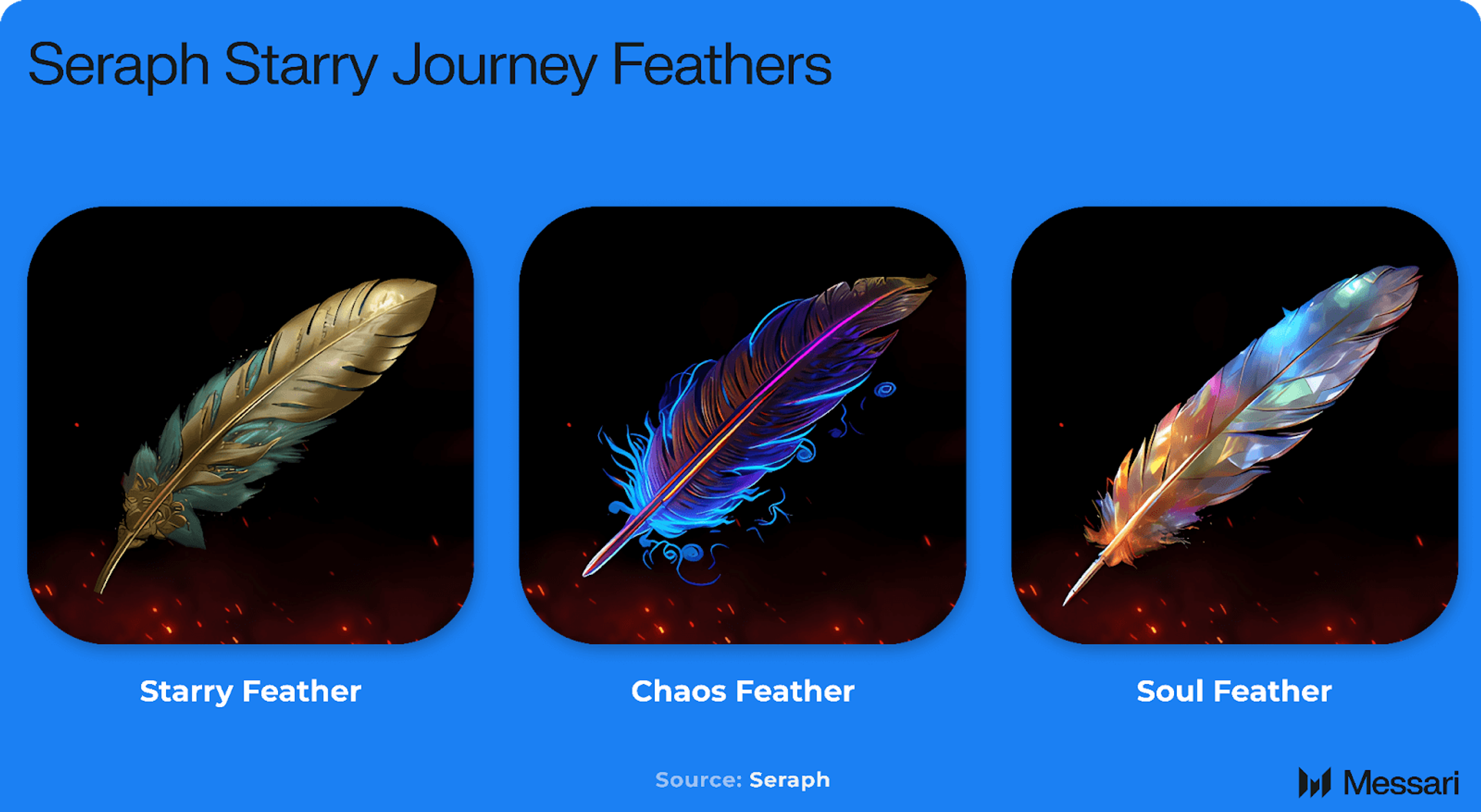 Understanding Seraph: A Comprehensive Overview | Messari