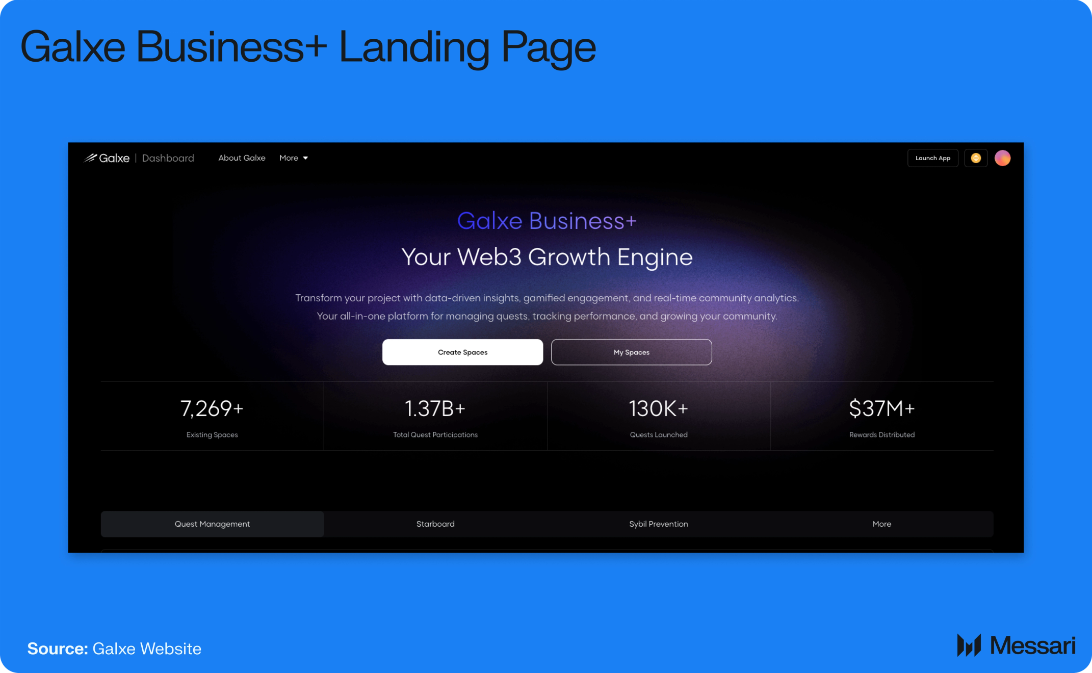 Galxe: The Web3 Growth Engine | Messari