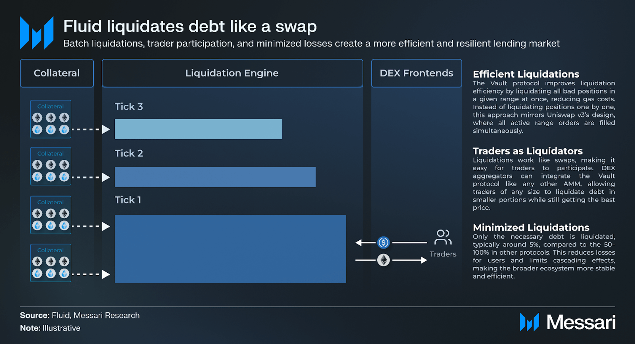 Understanding Fluid: A Comprehensive Overview | Messari