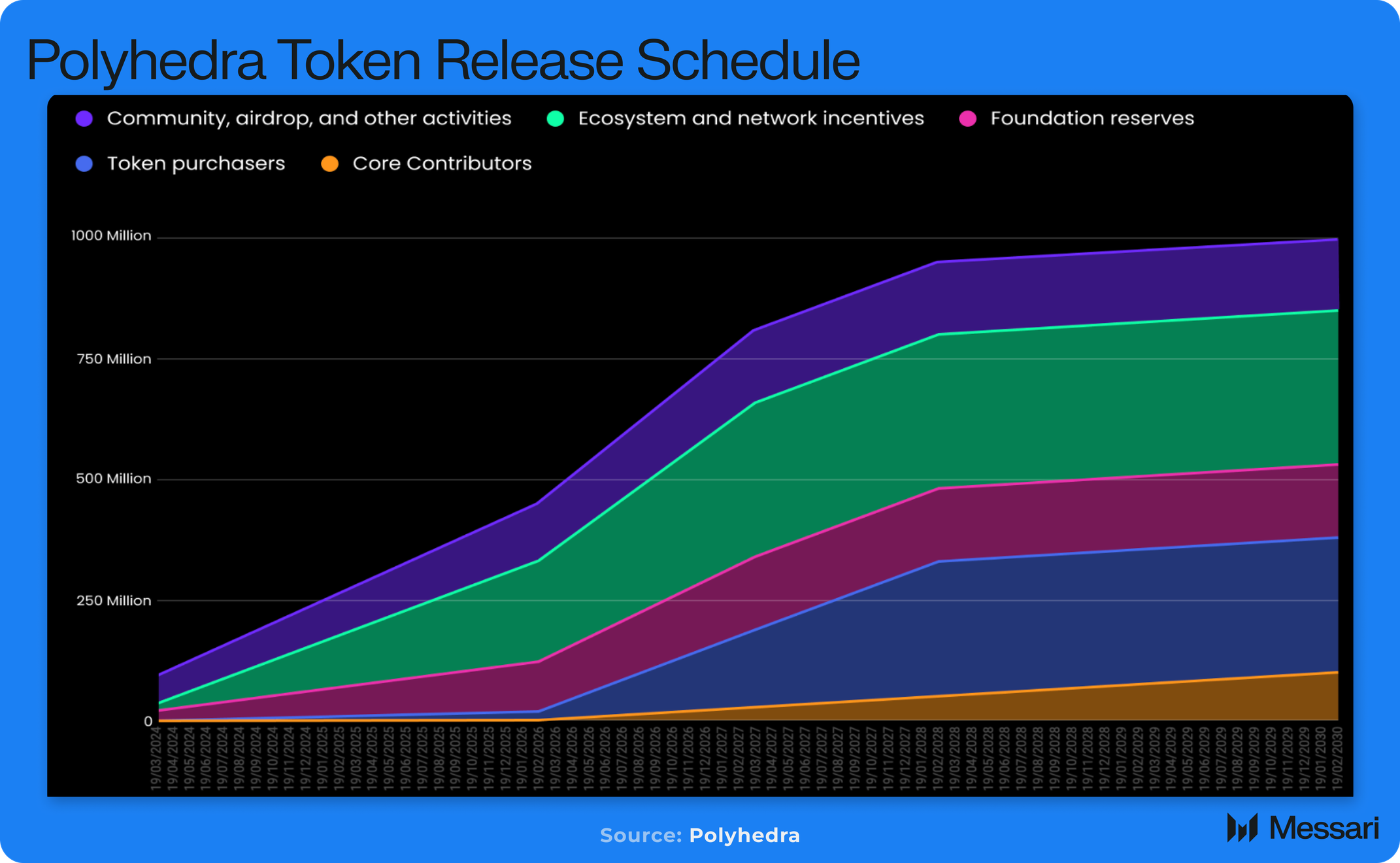 Understanding Polyhedra: A Comprehensive Overview | Messari