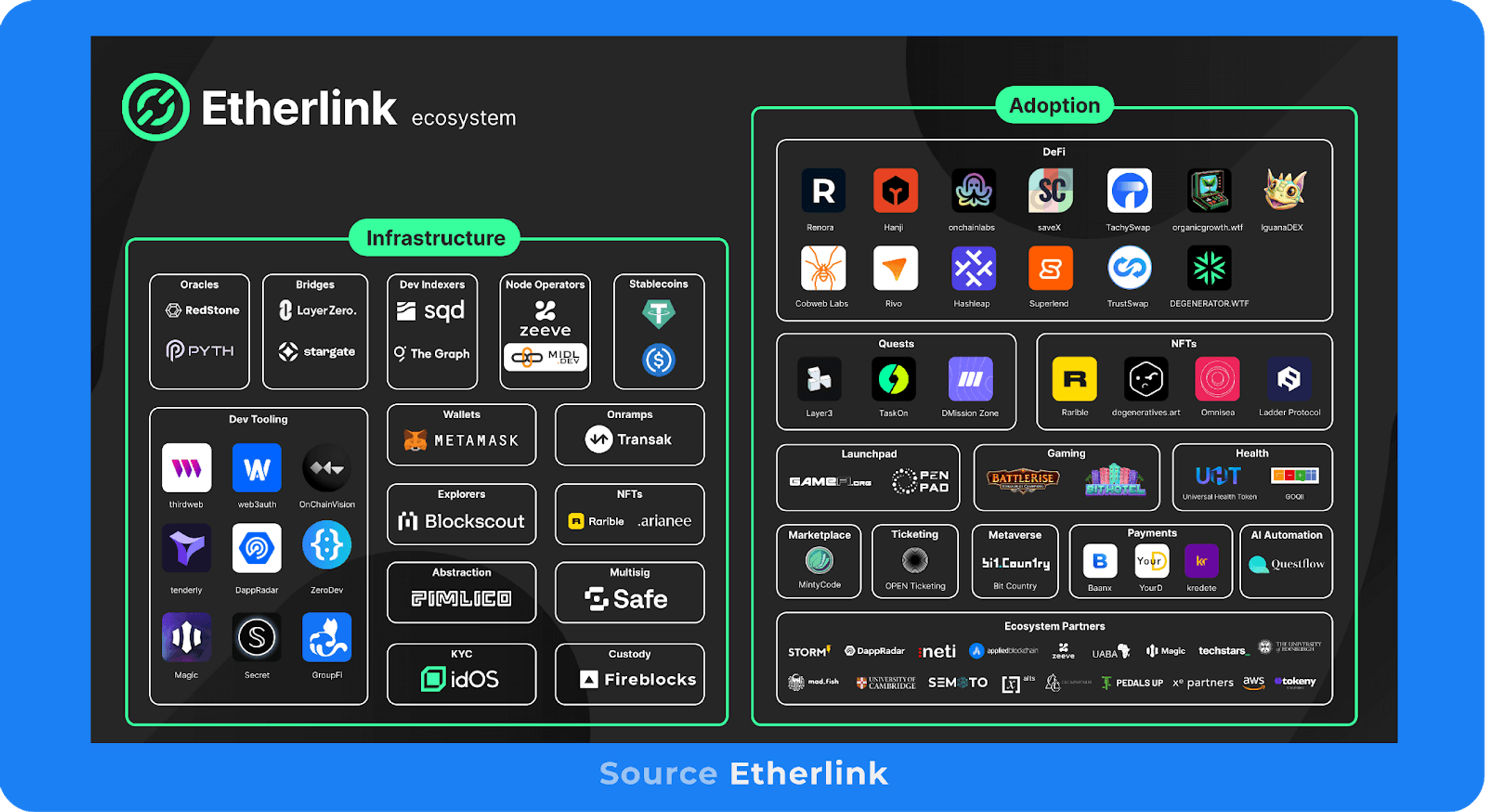 State of Tezos Q2 2024 | Messari