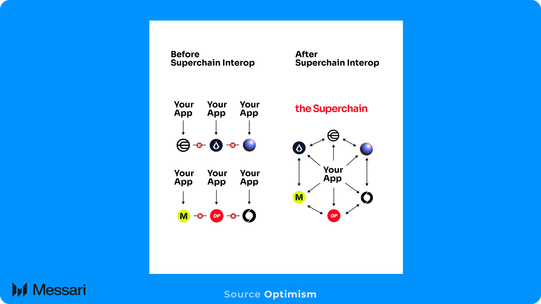 State of OP Mainnet Q3 2024 | Messari