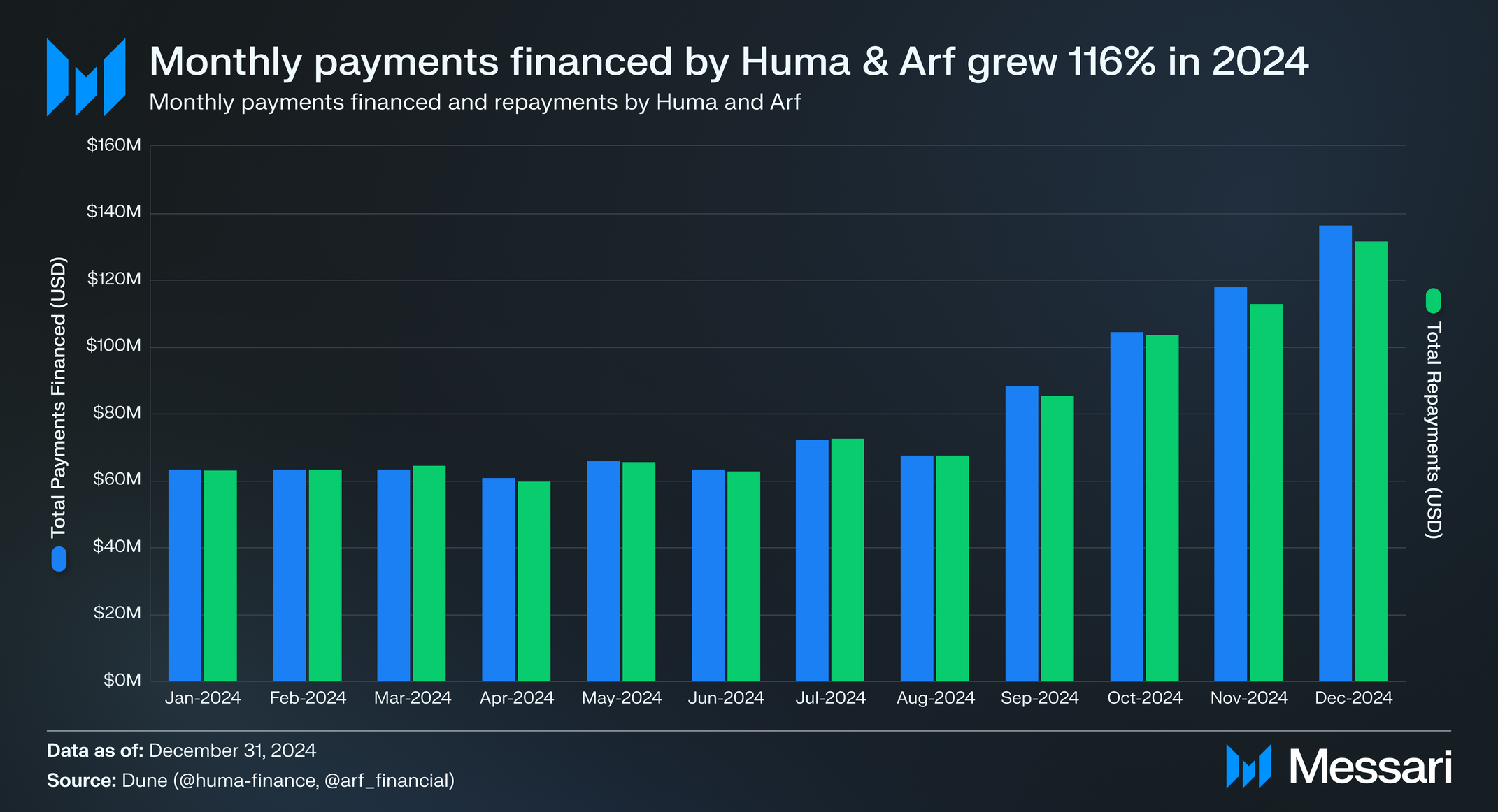 PayFi Ecosystem Analysis | Messari
