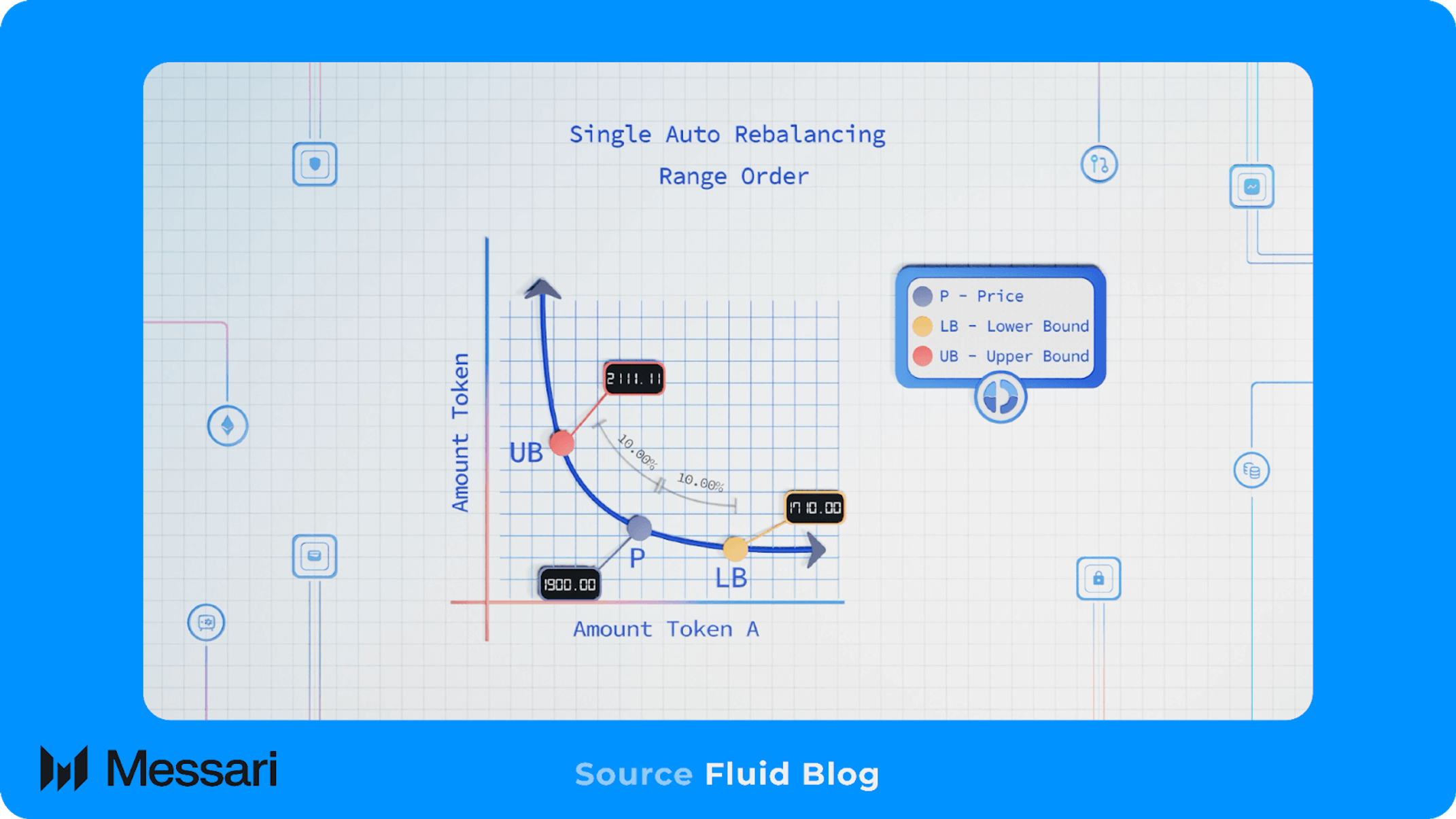 Understanding Fluid: A Comprehensive Overview | Messari