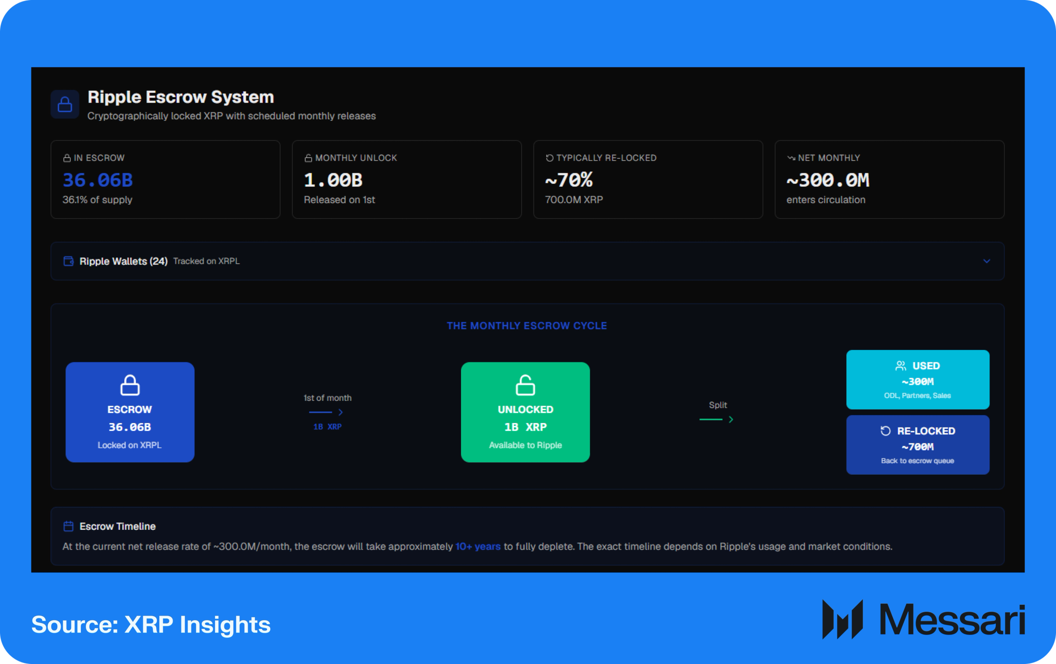 State of XRP Q1 2026 | Messari