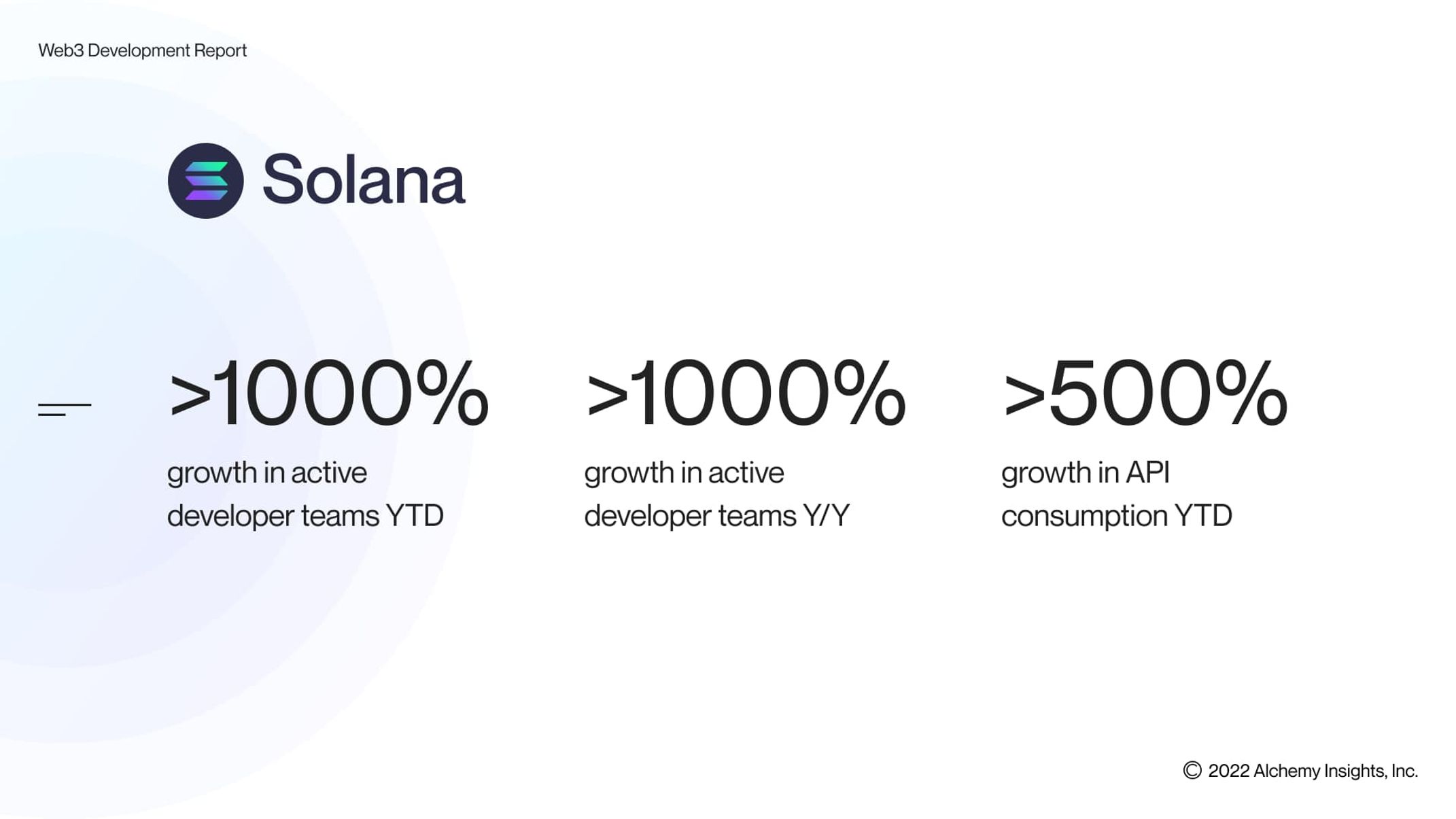 Solana Ecosystem Overview | Messari