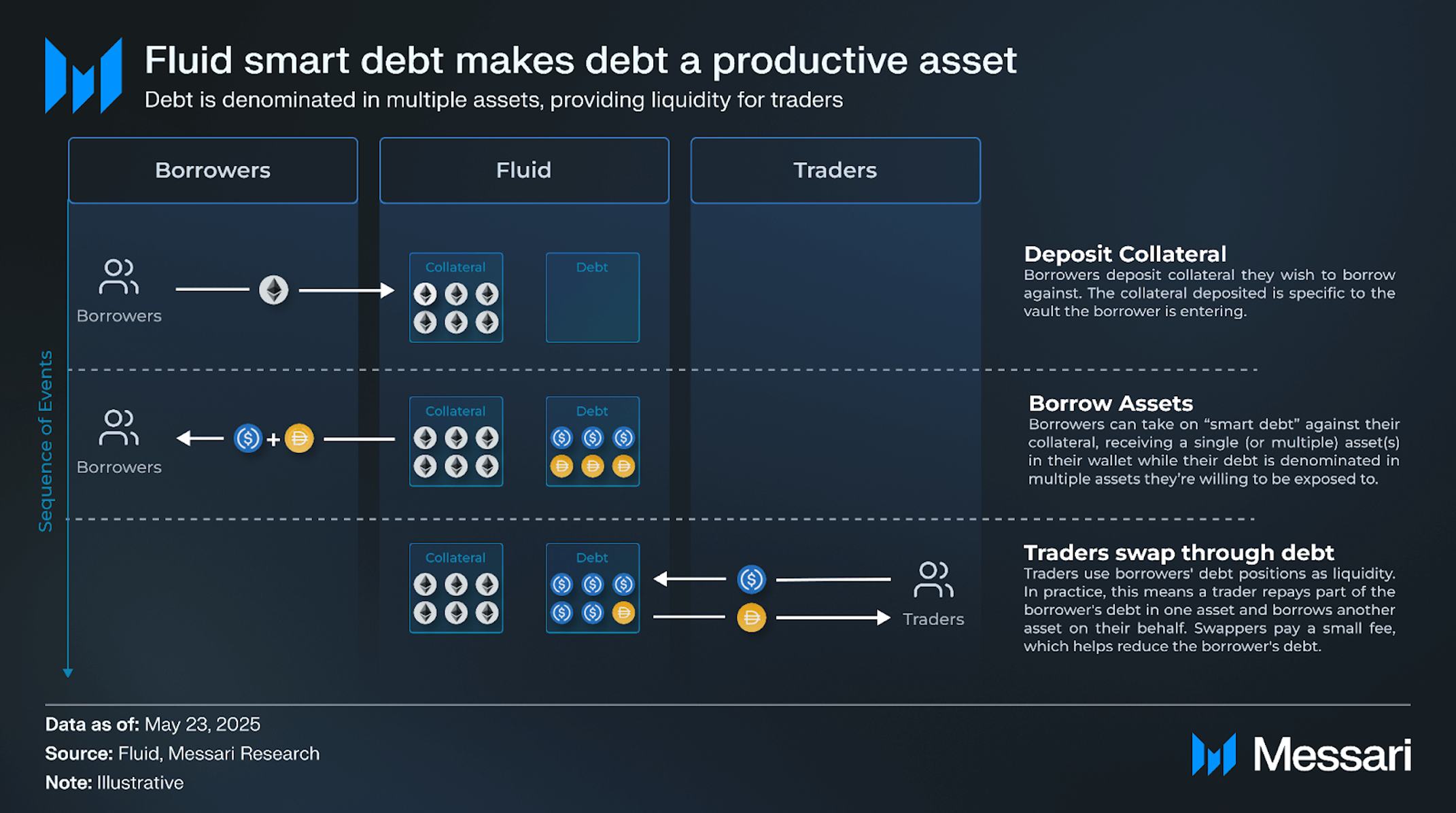 Understanding Fluid: A Comprehensive Overview | Messari