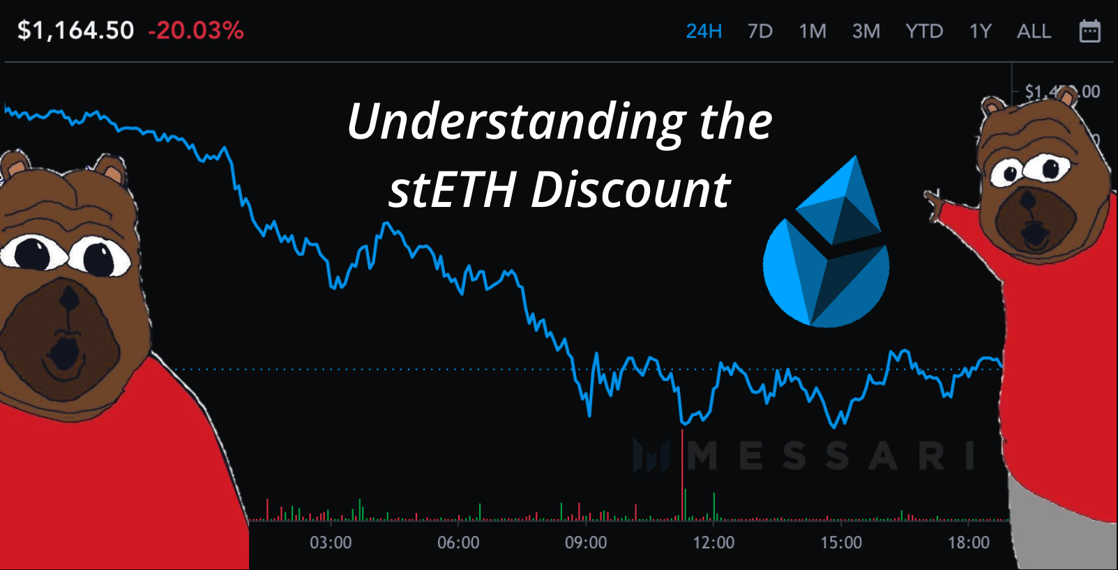 Making Sense of the stETH Discount | Messari