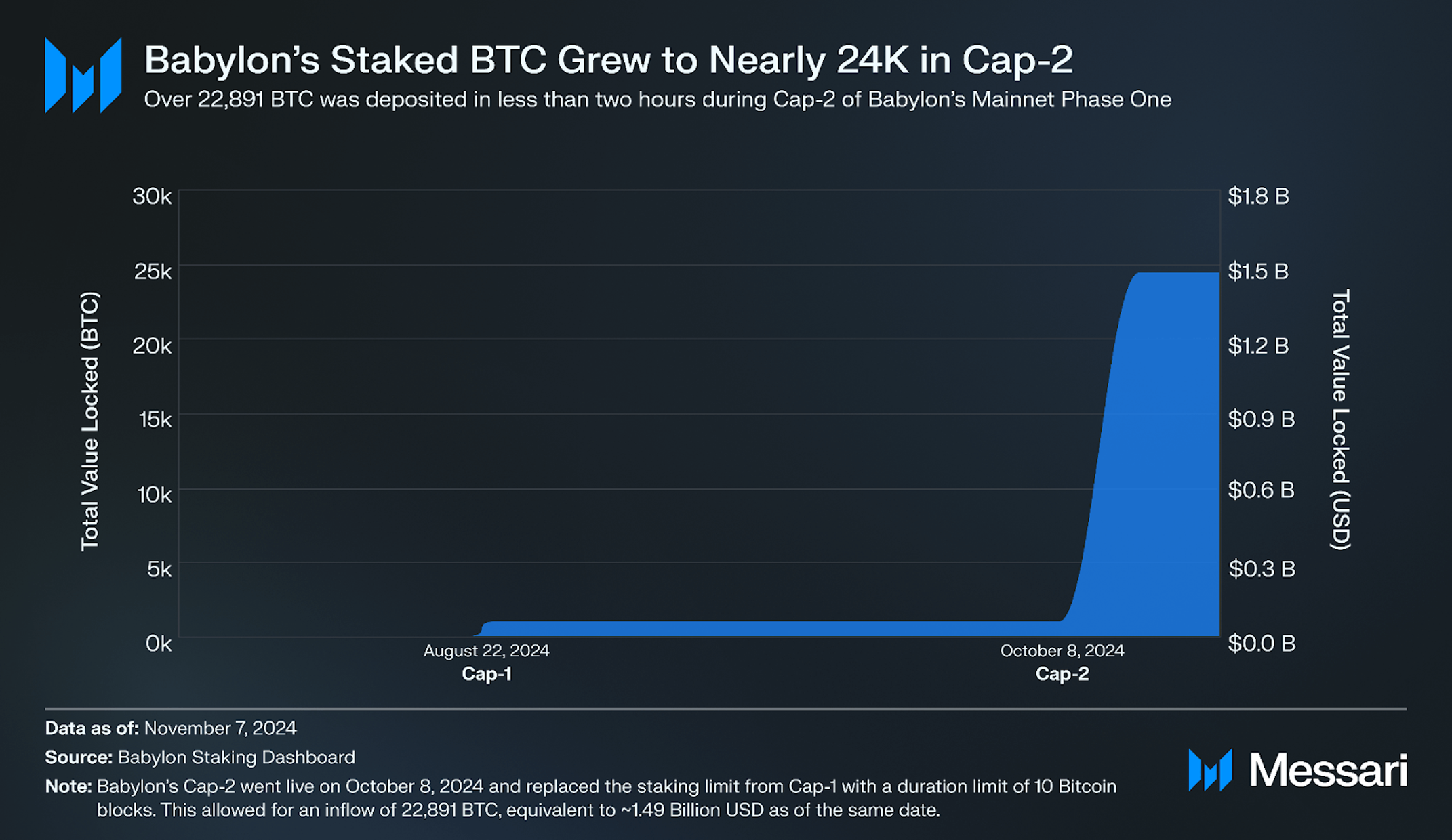 Understanding Babylon: A Comprehensive Overview | Messari