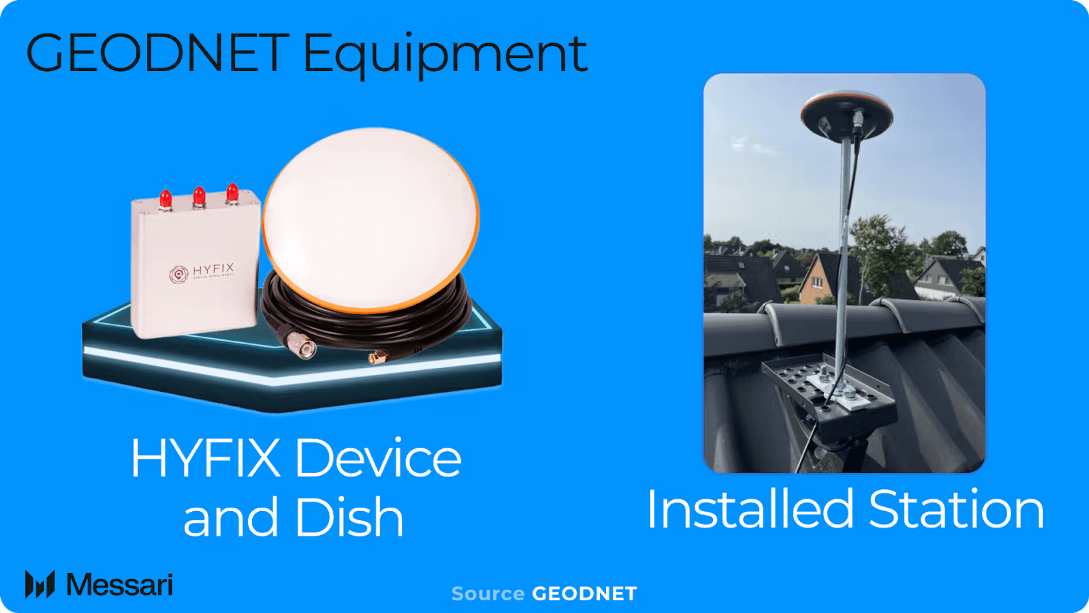 Understanding GEODNET: A Comprehensive Overview | Messari