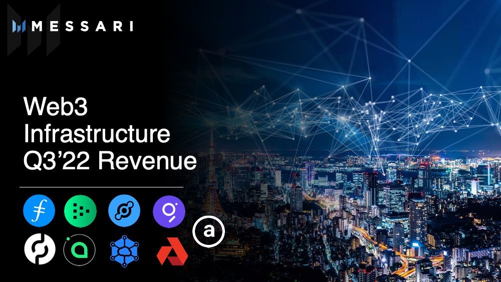 Web3 Infrastructure Q3’22 Revenue | Messari