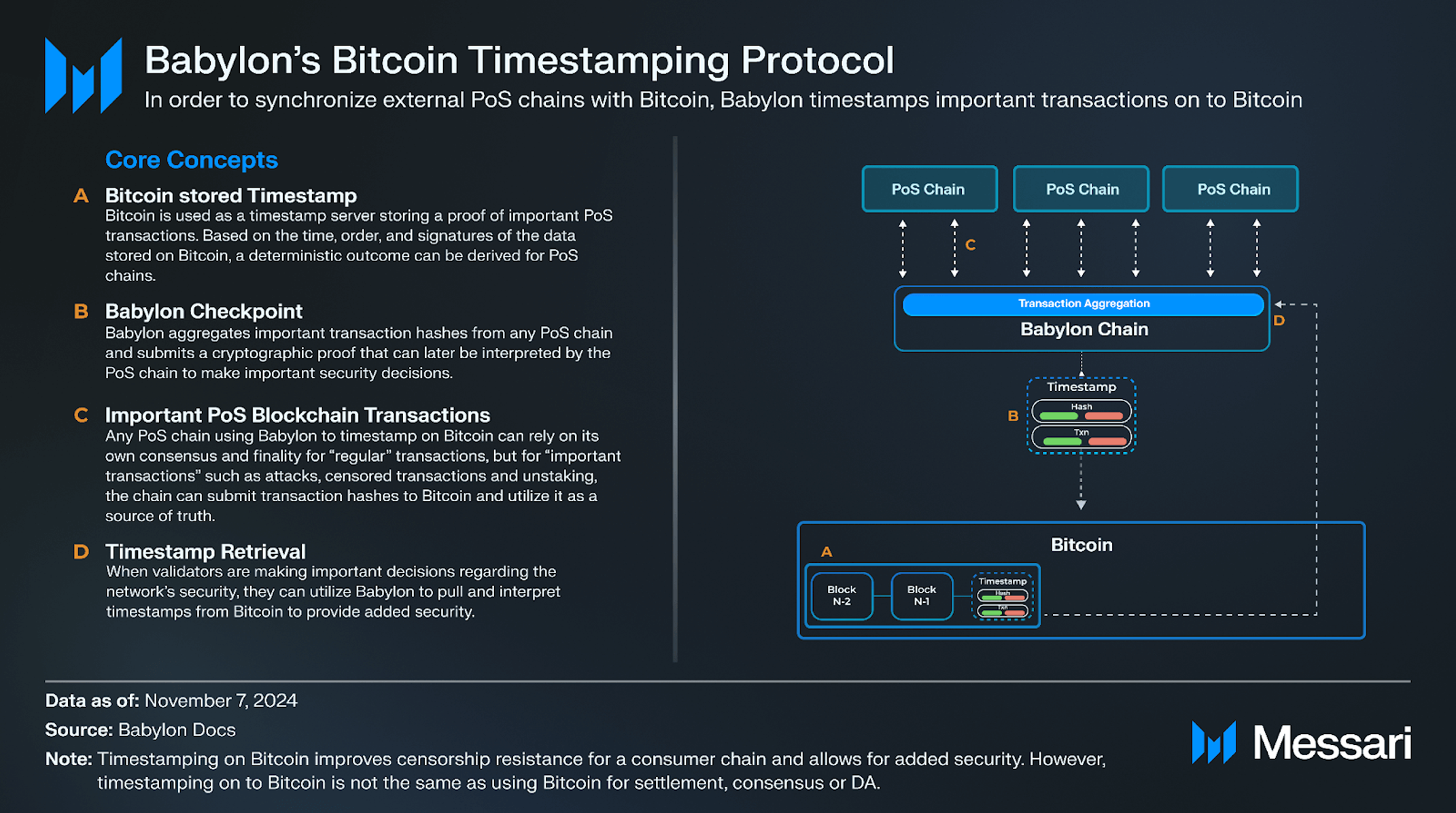Understanding Babylon: A Comprehensive Overview | Messari