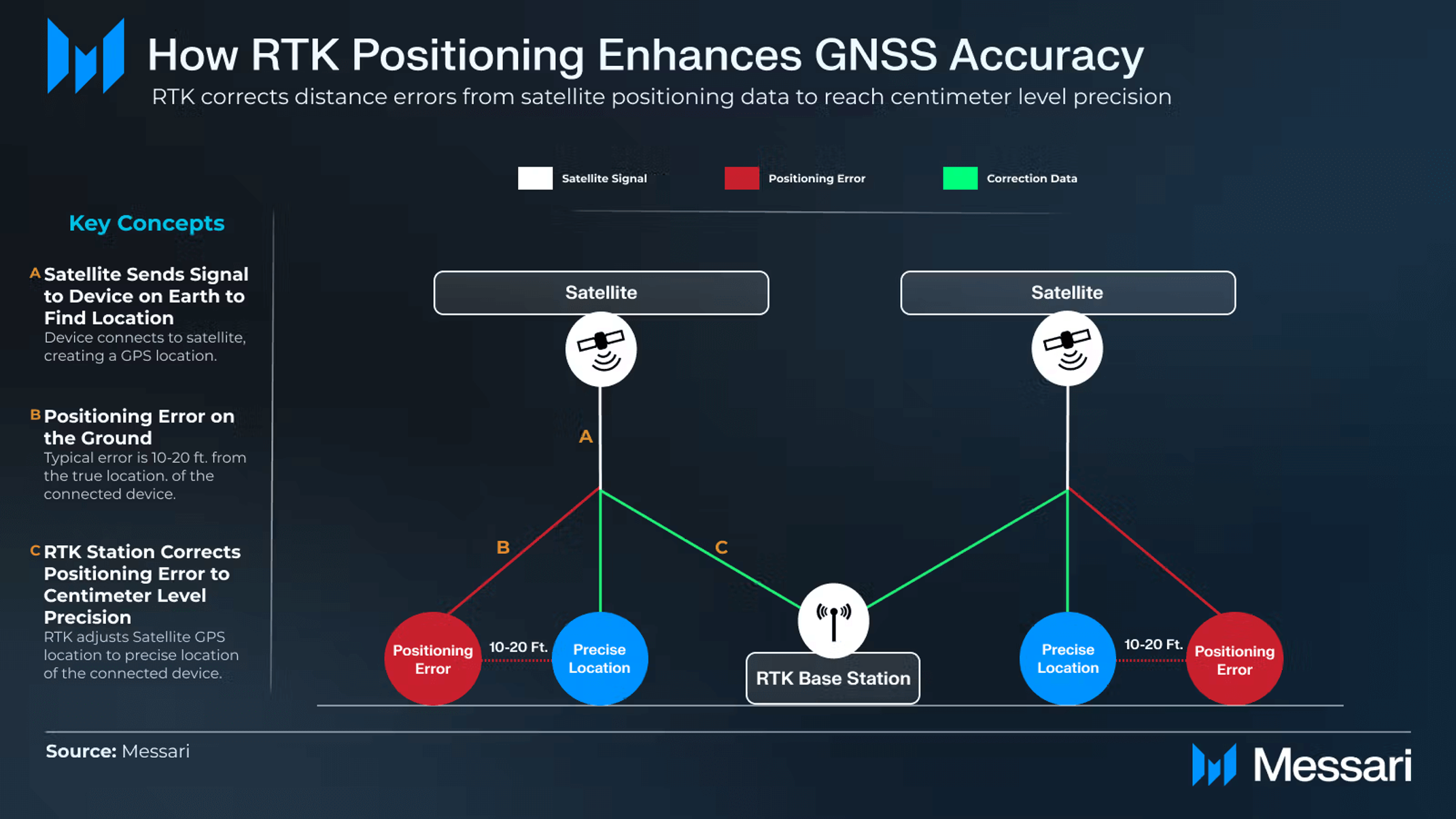 Understanding GEODNET: A Comprehensive Overview | Messari
