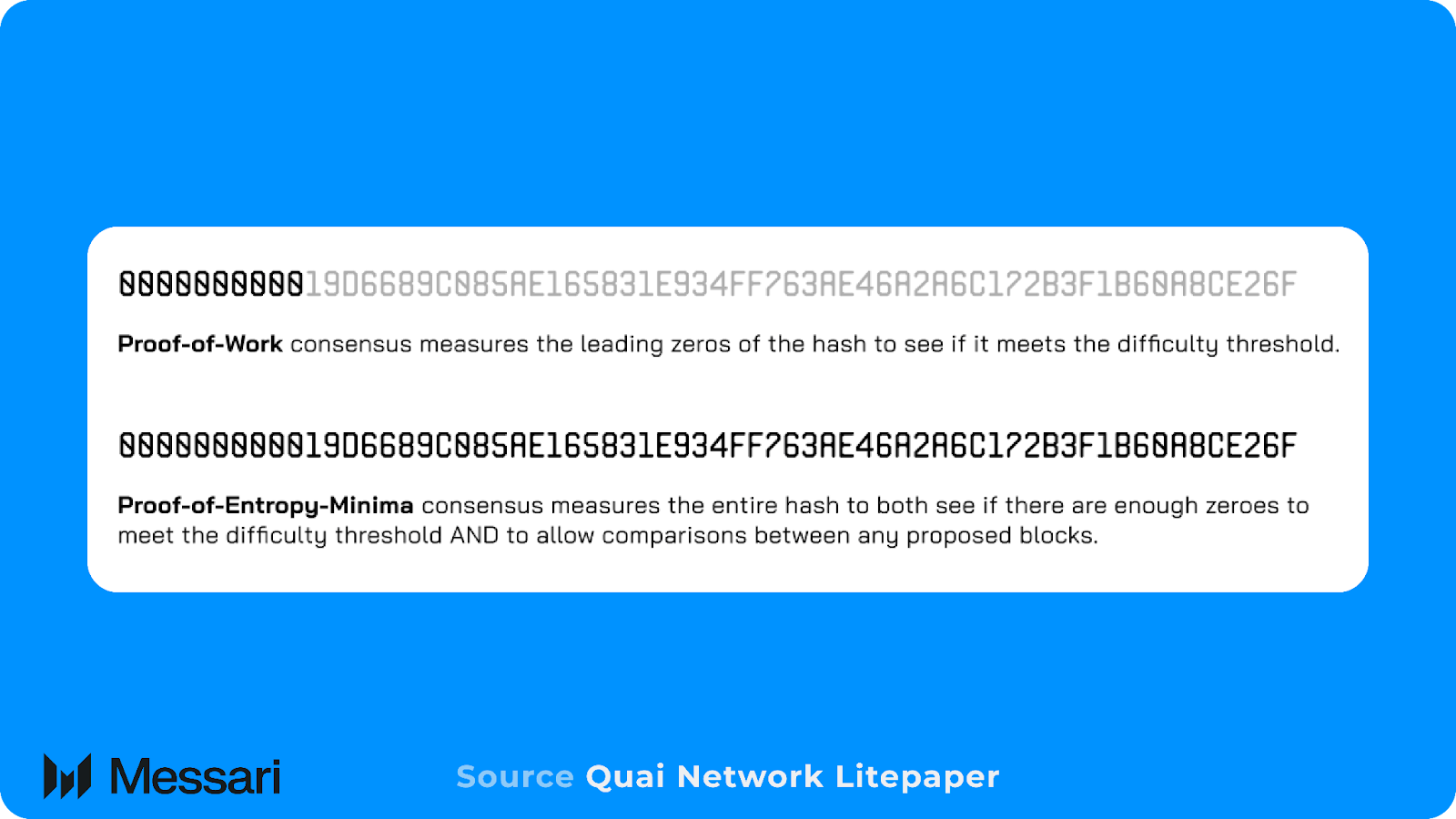 Understanding Quai Network: A Comprehensive Overview | Messari Understanding Quai Network: A Comprehensive Overview | Messari