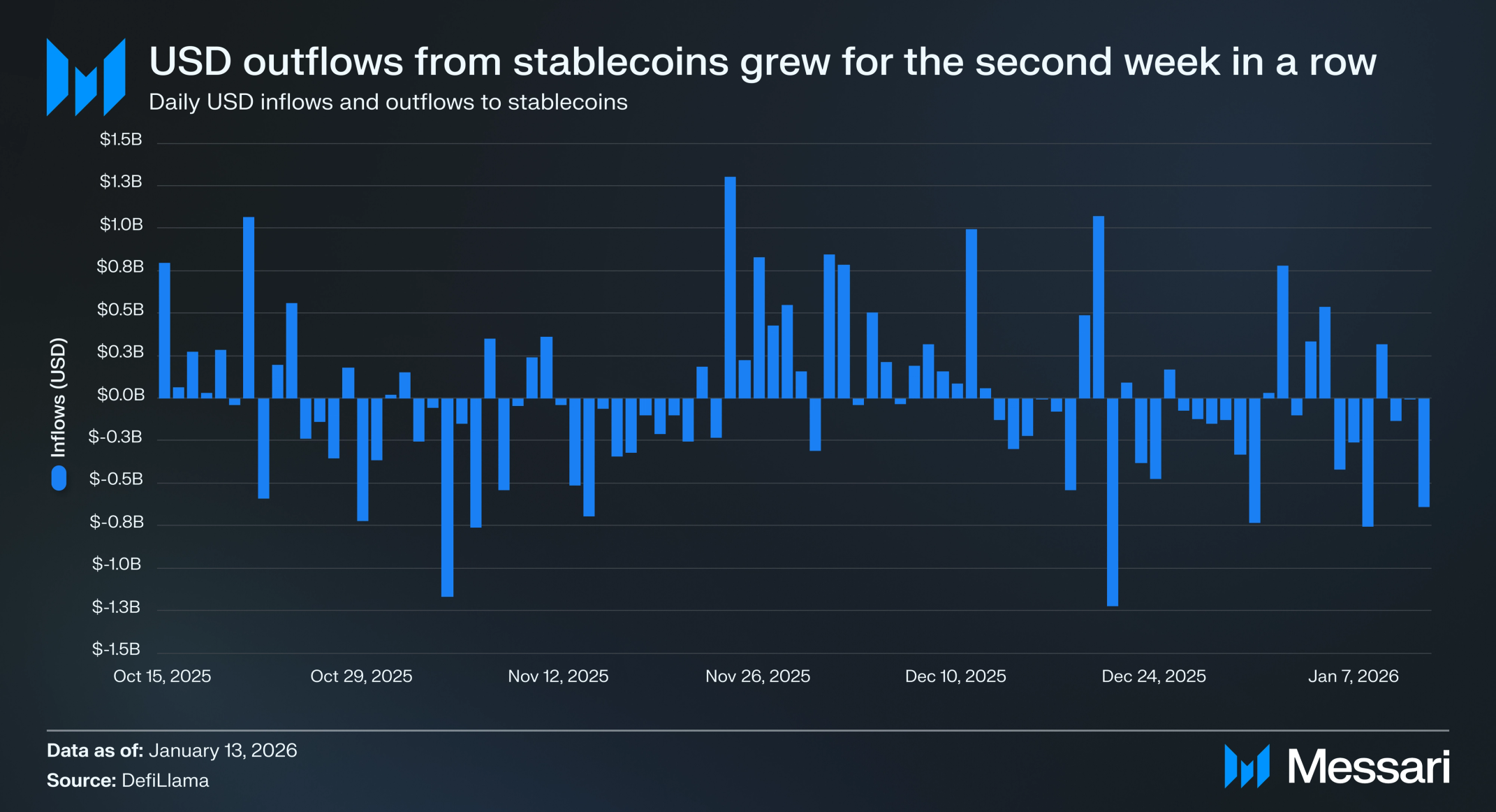 In The Stables: JPMorgan Takes JPM Coin Beyond Walled Gardens | Messari