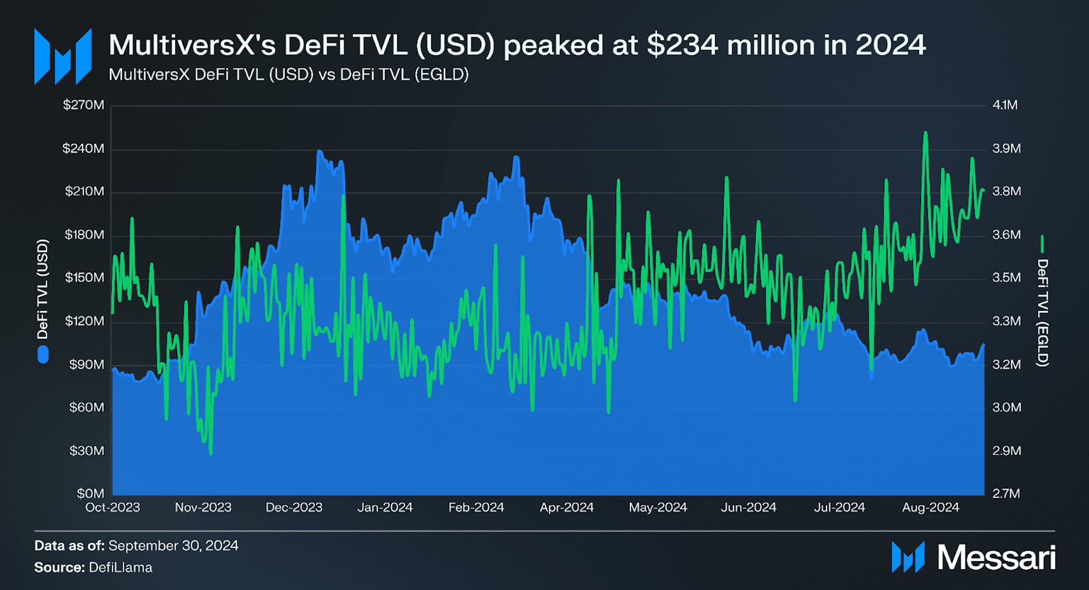 Understanding MultiversX: A Comprehensive Overview | Messari
