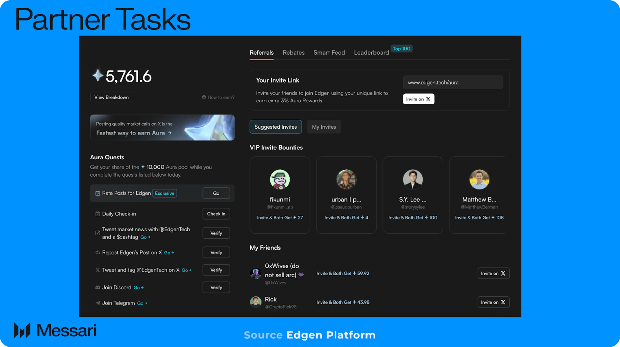 Edgen: Working Towards A Unified Market Intelligence Layer | Messari