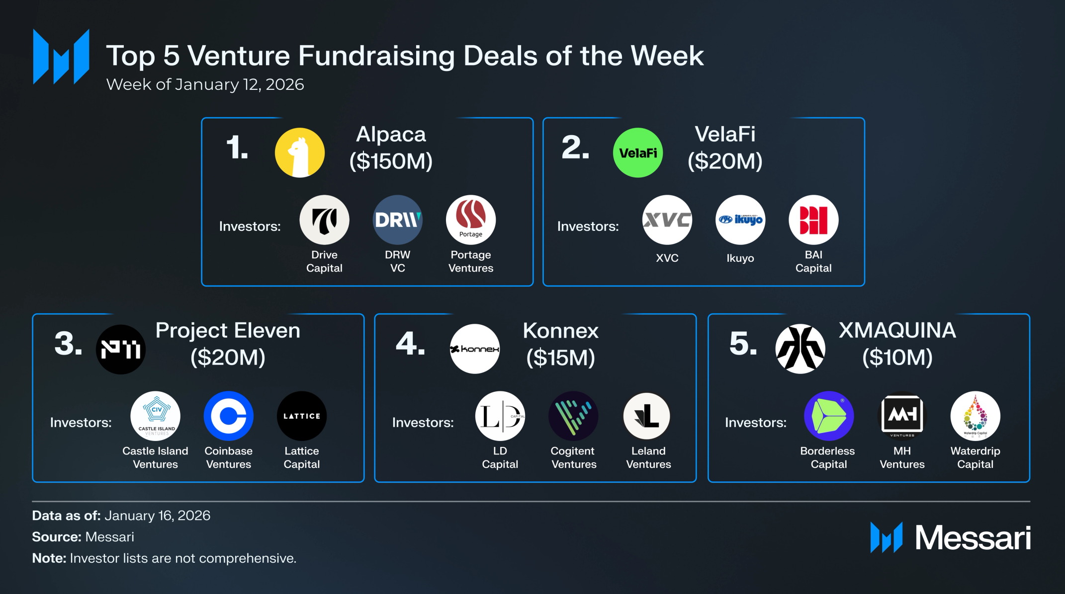 Crypto Venture Weekly: January 12-16, 2026 | Messari