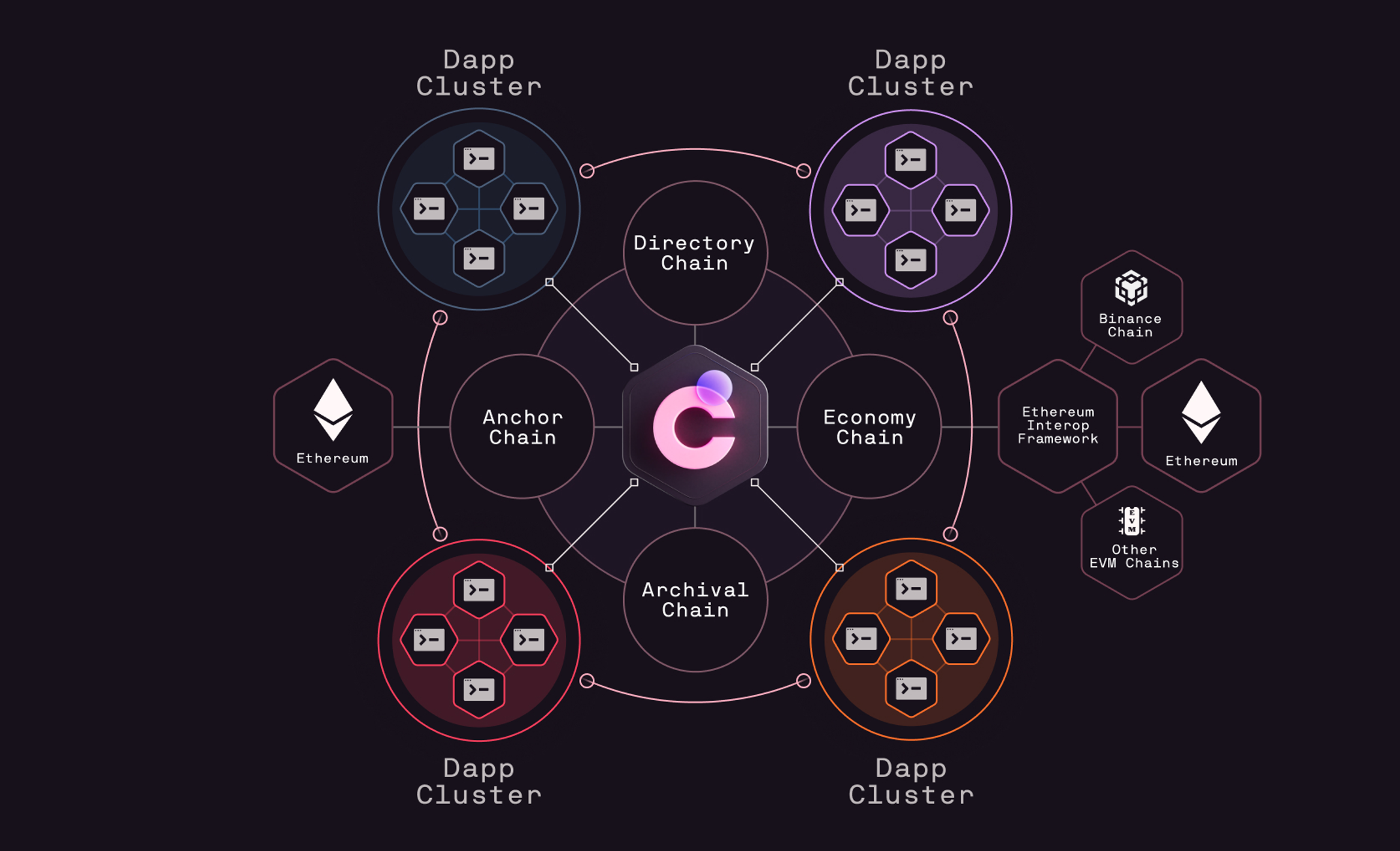 Understanding Chromia: A Comprehensive Overview | Messari