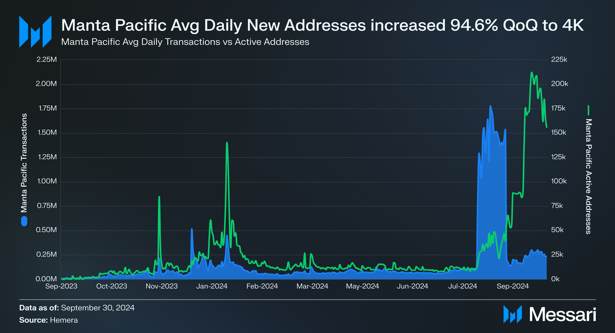 State of Manta Q3 2024 | Messari