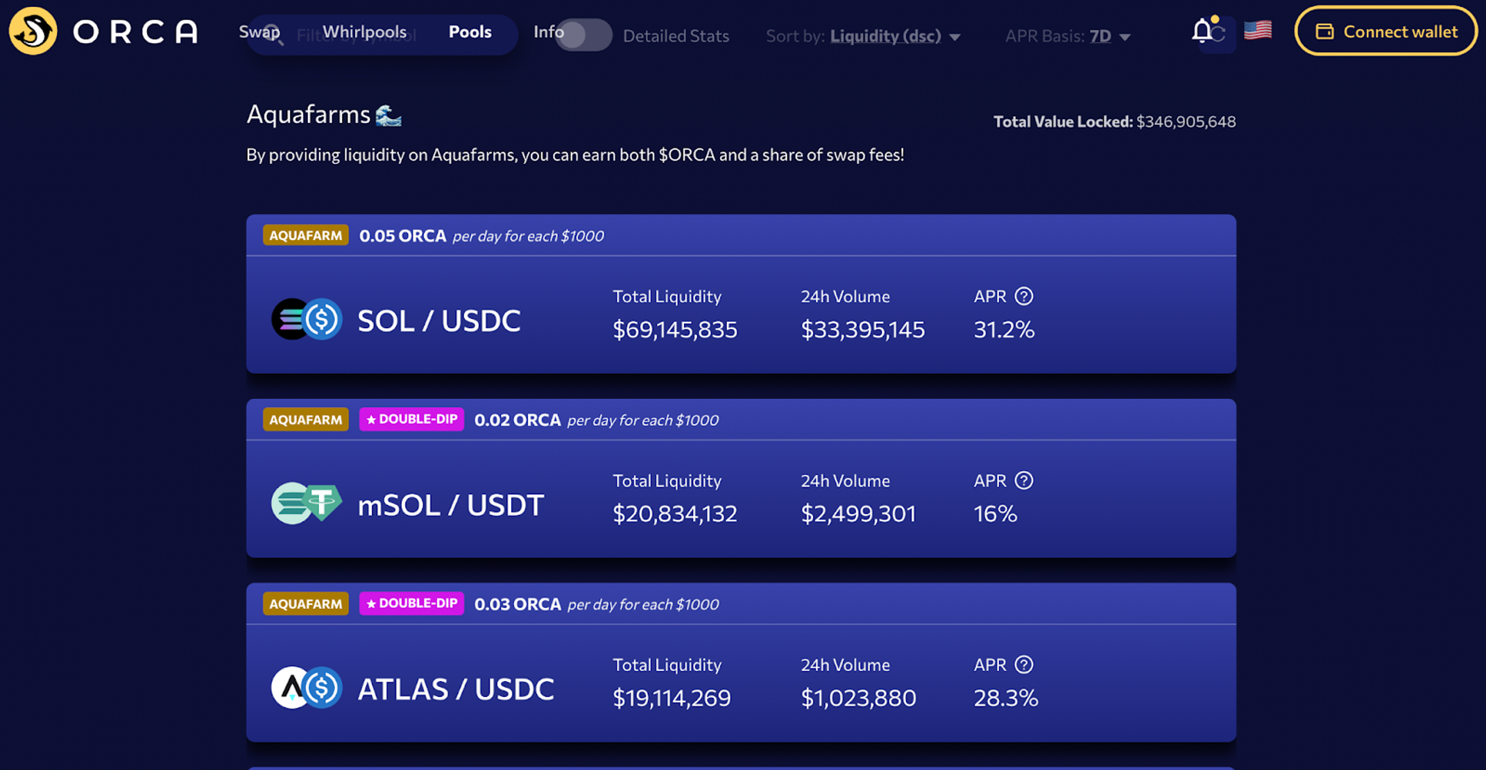 Orca: Solana's Human-Friendly Automated Market Maker | Messari