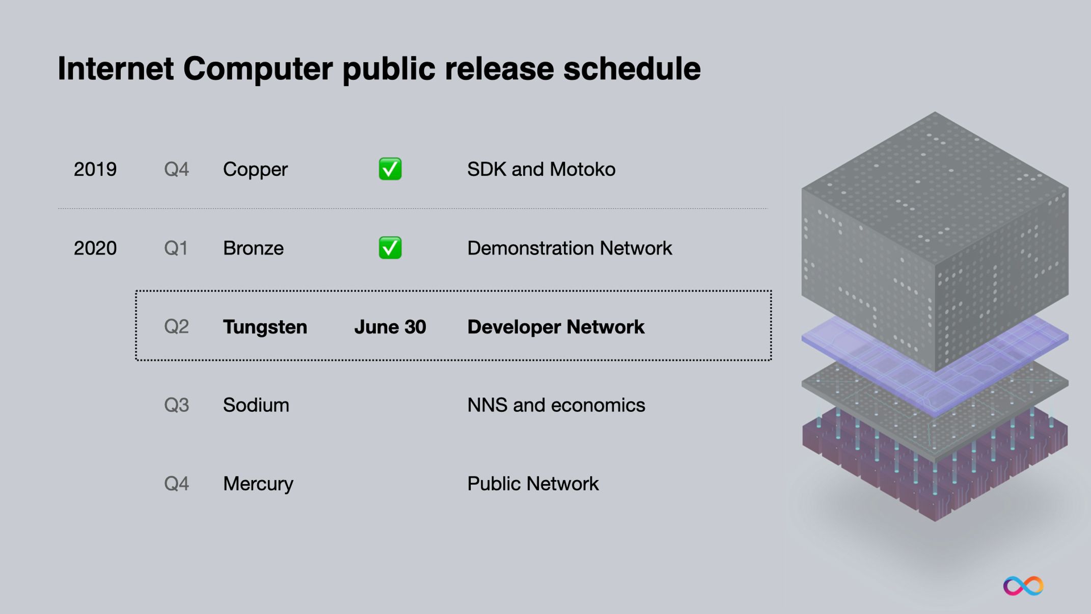 DFINITY opens early version of "Internet Computer" to third-party ...