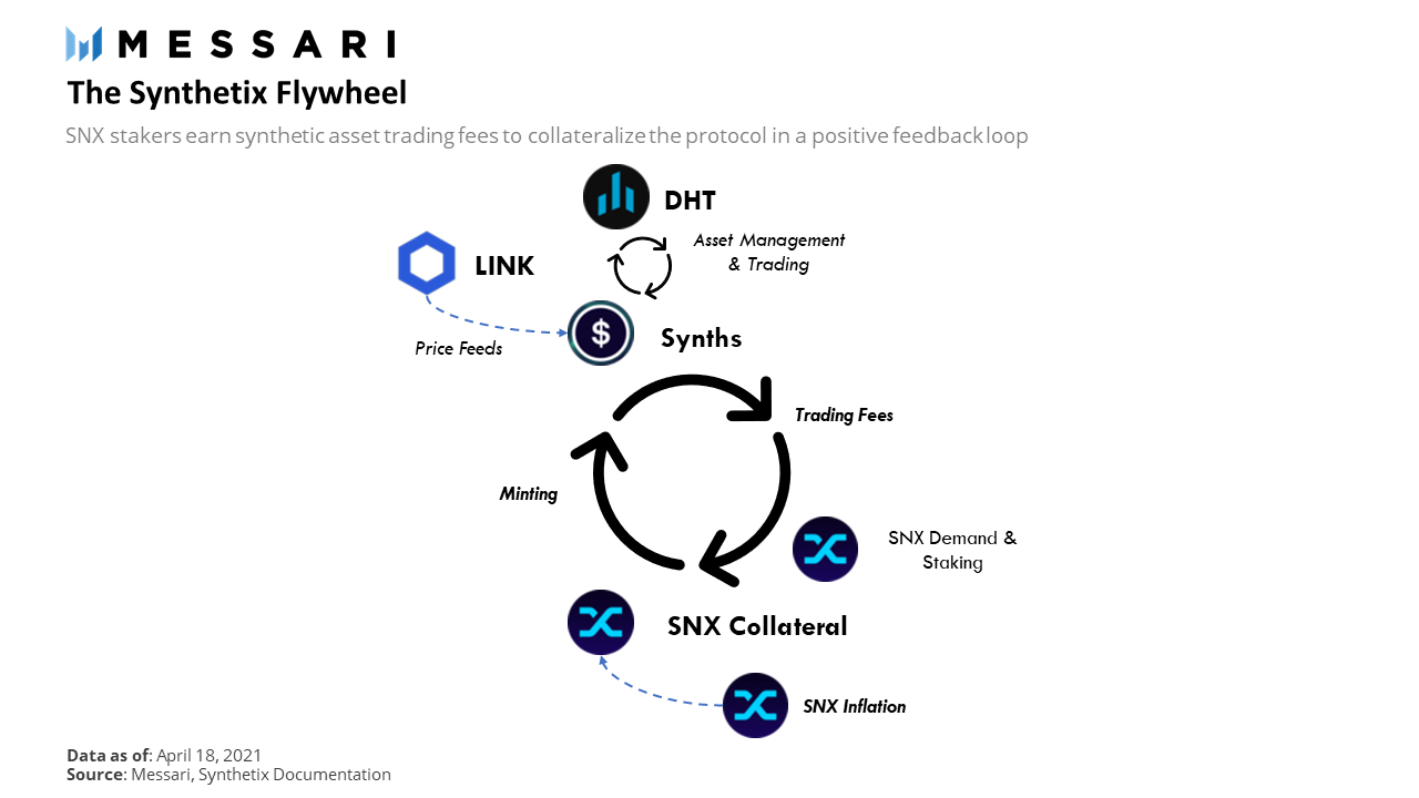 Synthetix on Optimism | Messari