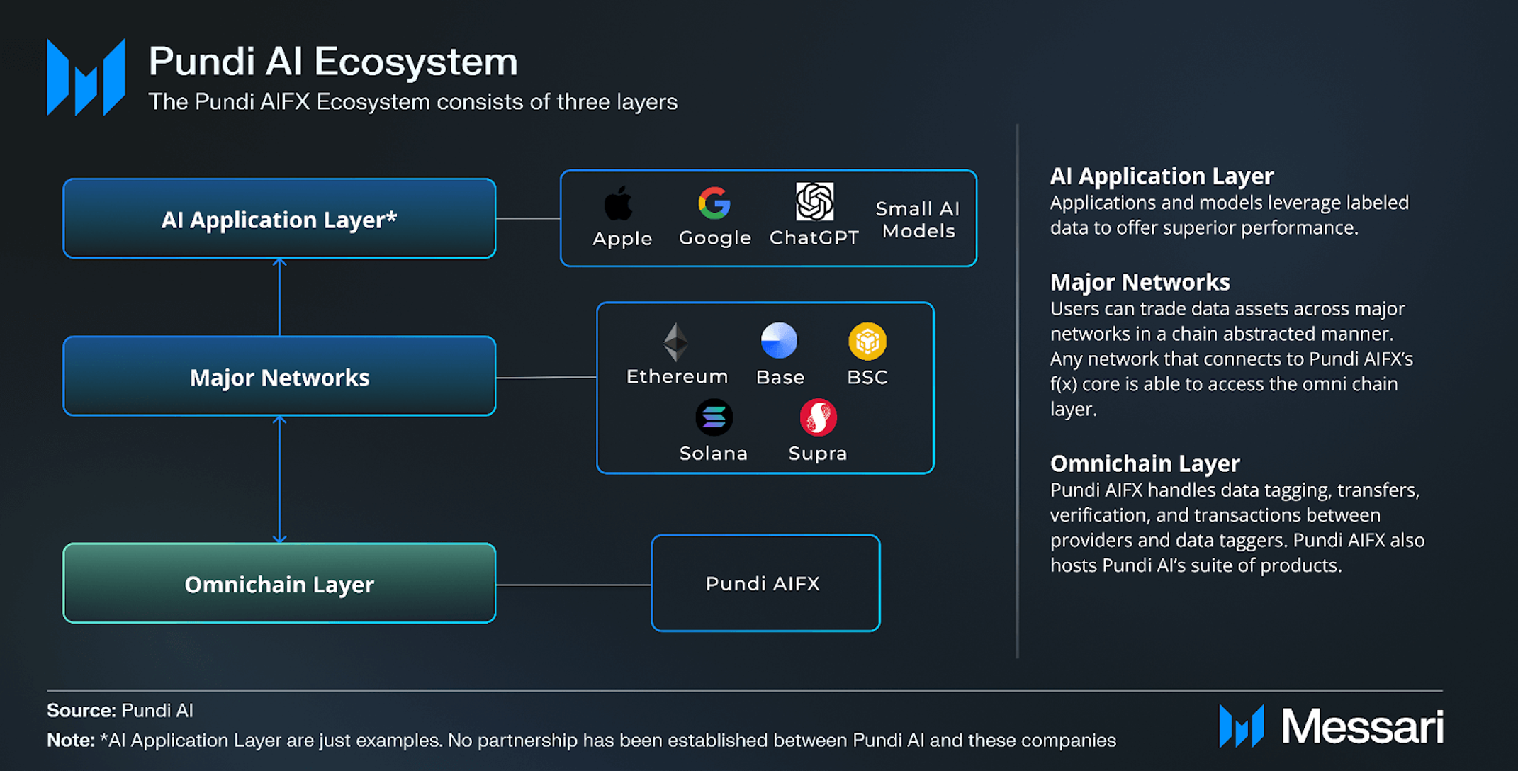 Understanding Pundi AI: A Comprehensive Overview | Messari